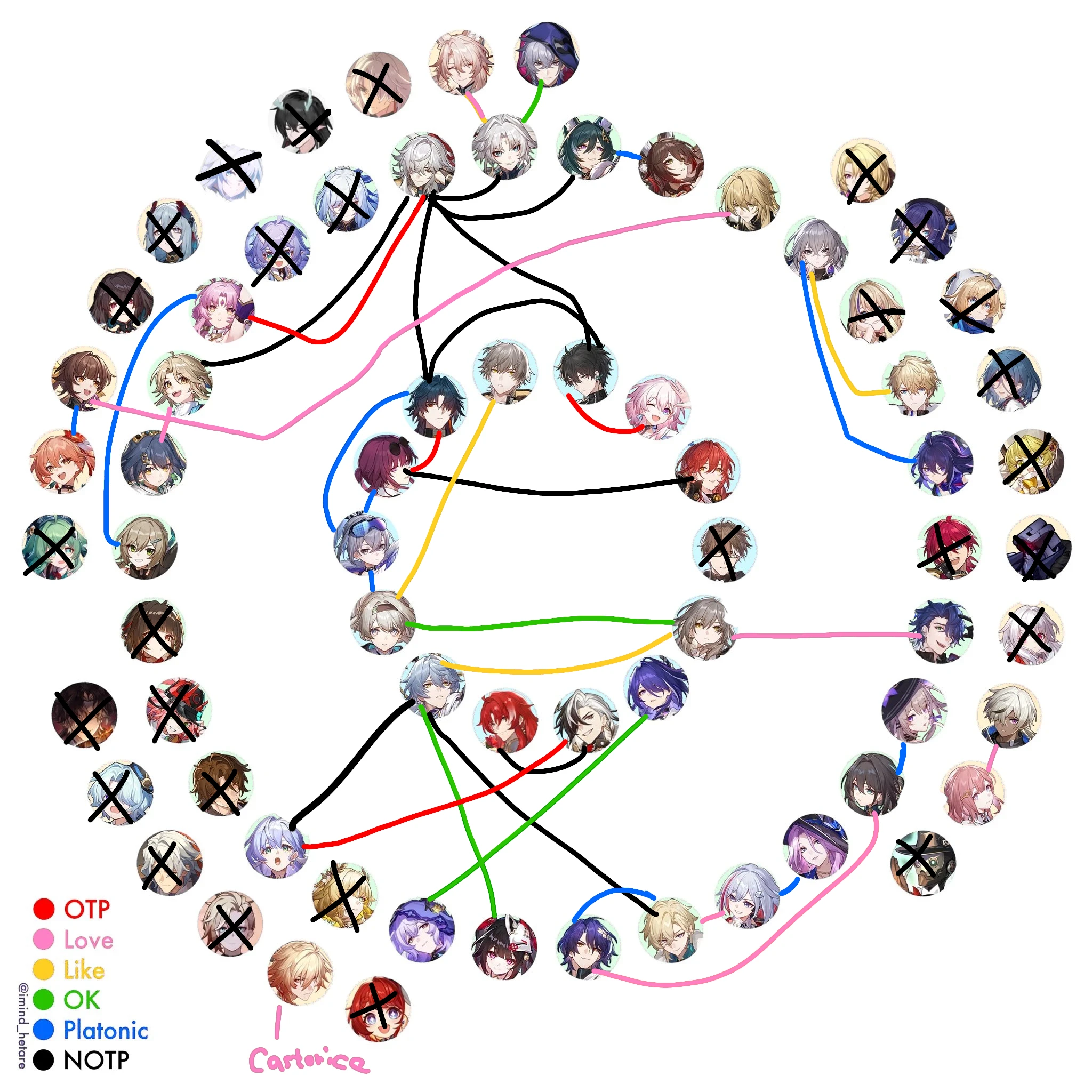 HSR SHIP chart. (Yaoi, Yuri lovers SCROLL...) (No hate pls