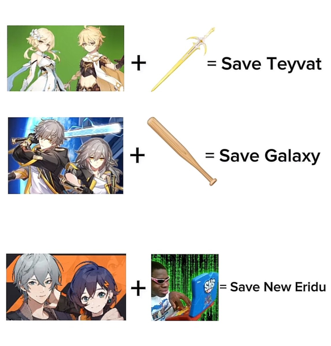 Hoyo games in a nutshell Genshin Impact | HoYoLAB