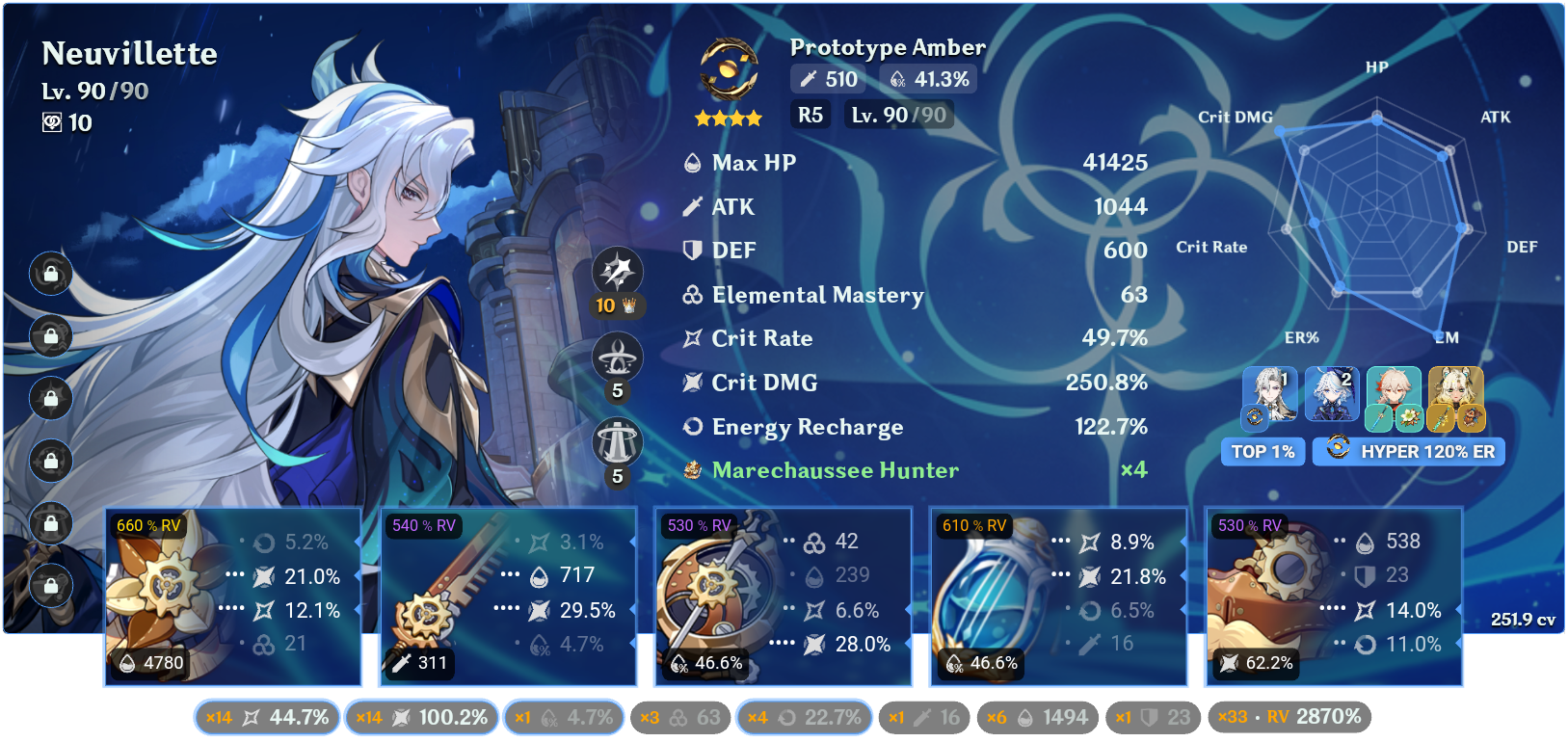 My Top 1% Neuvillette Build Genshin Impact | HoYoLAB