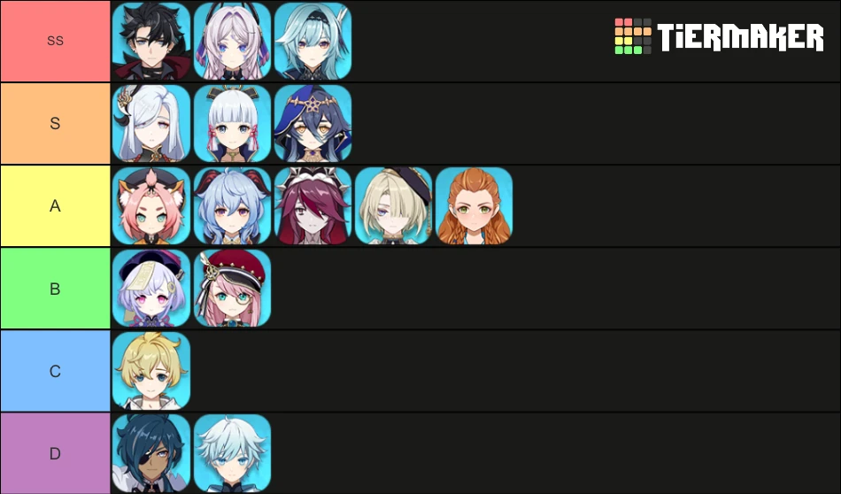 Cryo tierlist (as a Ganyu main) Genshin Impact | HoYoLAB