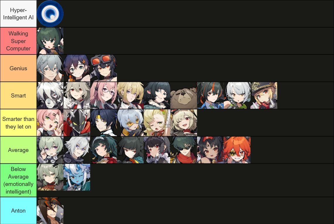 Made a tier list of all the (current) ZZZ characters' IQs Zenless Zone ...