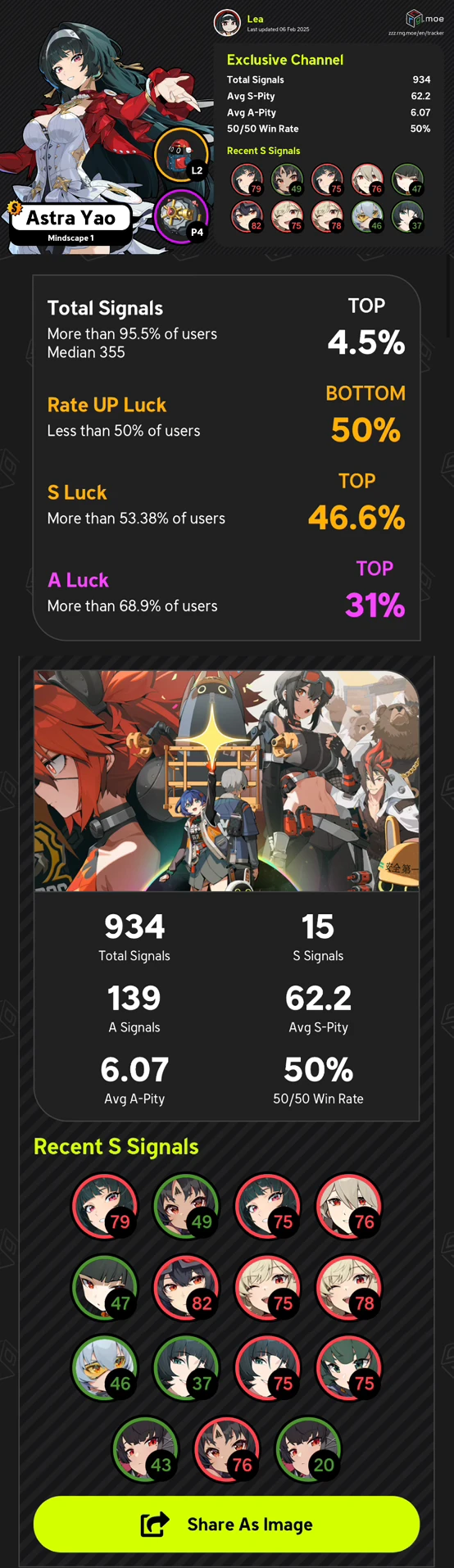 Pulling Stats~ Zenless Zone Zero | HoYoLAB