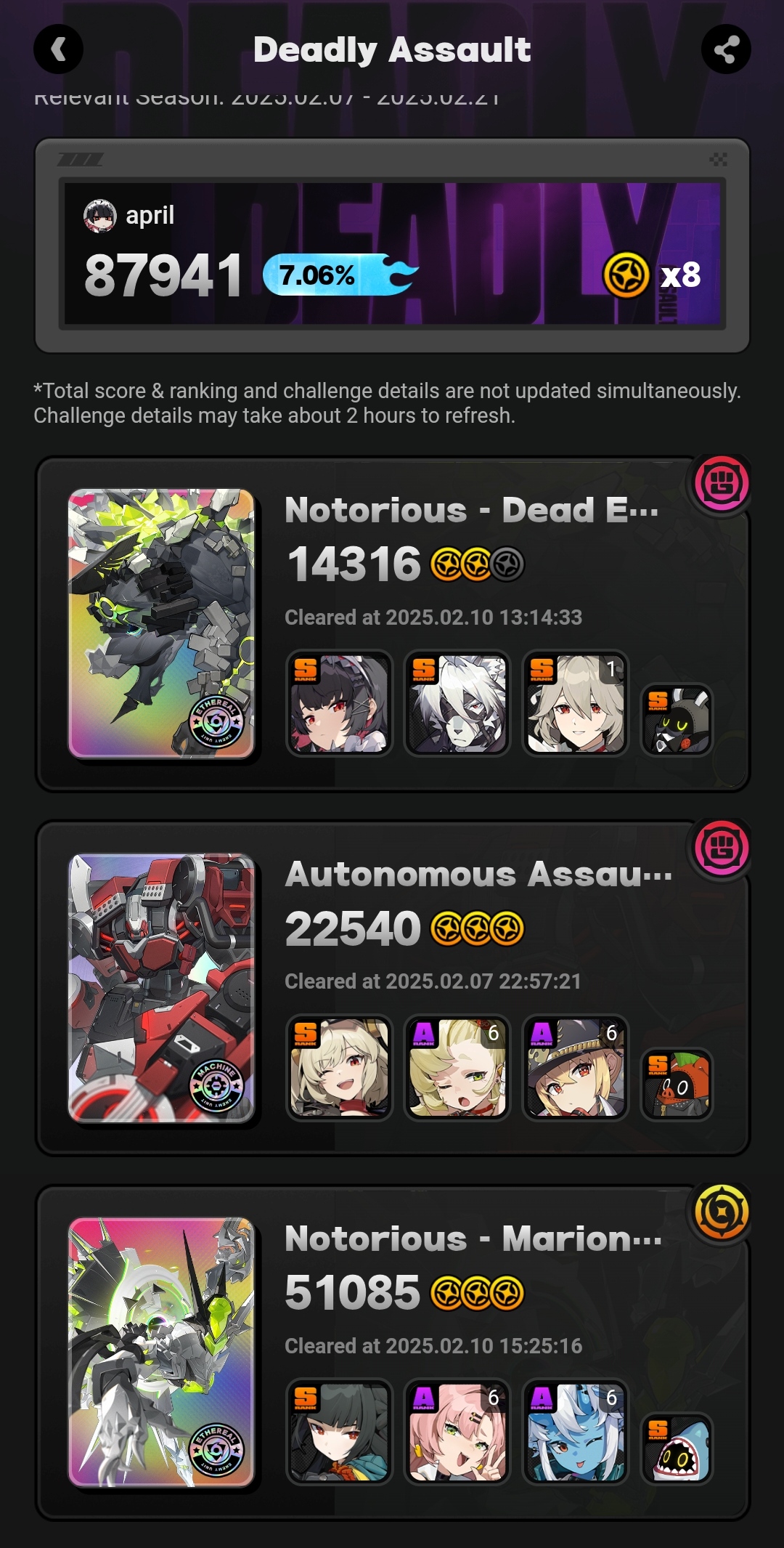 7k improvement on my miyabi team! Zenless Zone Zero | HoYoLAB