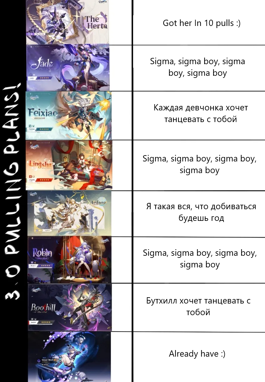 What happened to HSR Ver 3.0 pulling plans?💀 Honkai: Star Rail | HoYoLAB