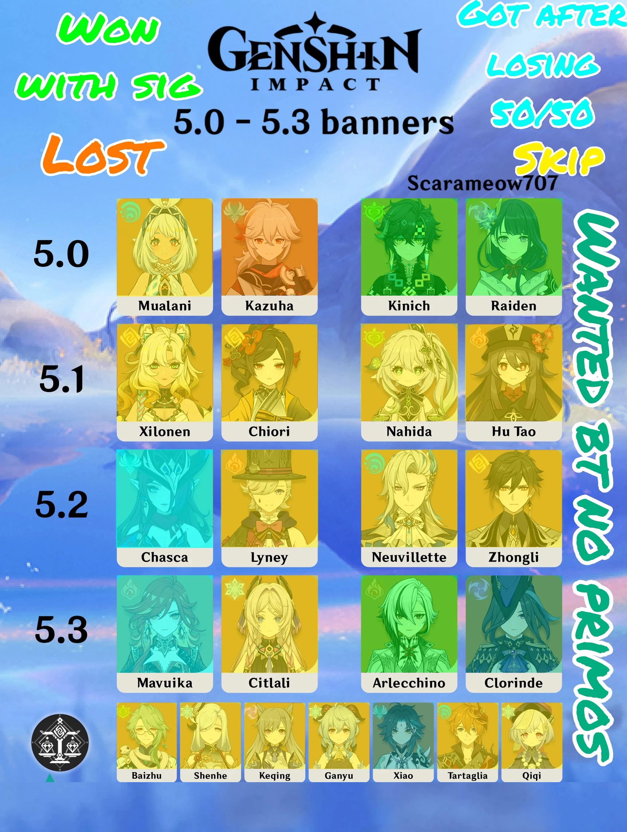 How my pulls went Genshin Impact | HoYoLAB