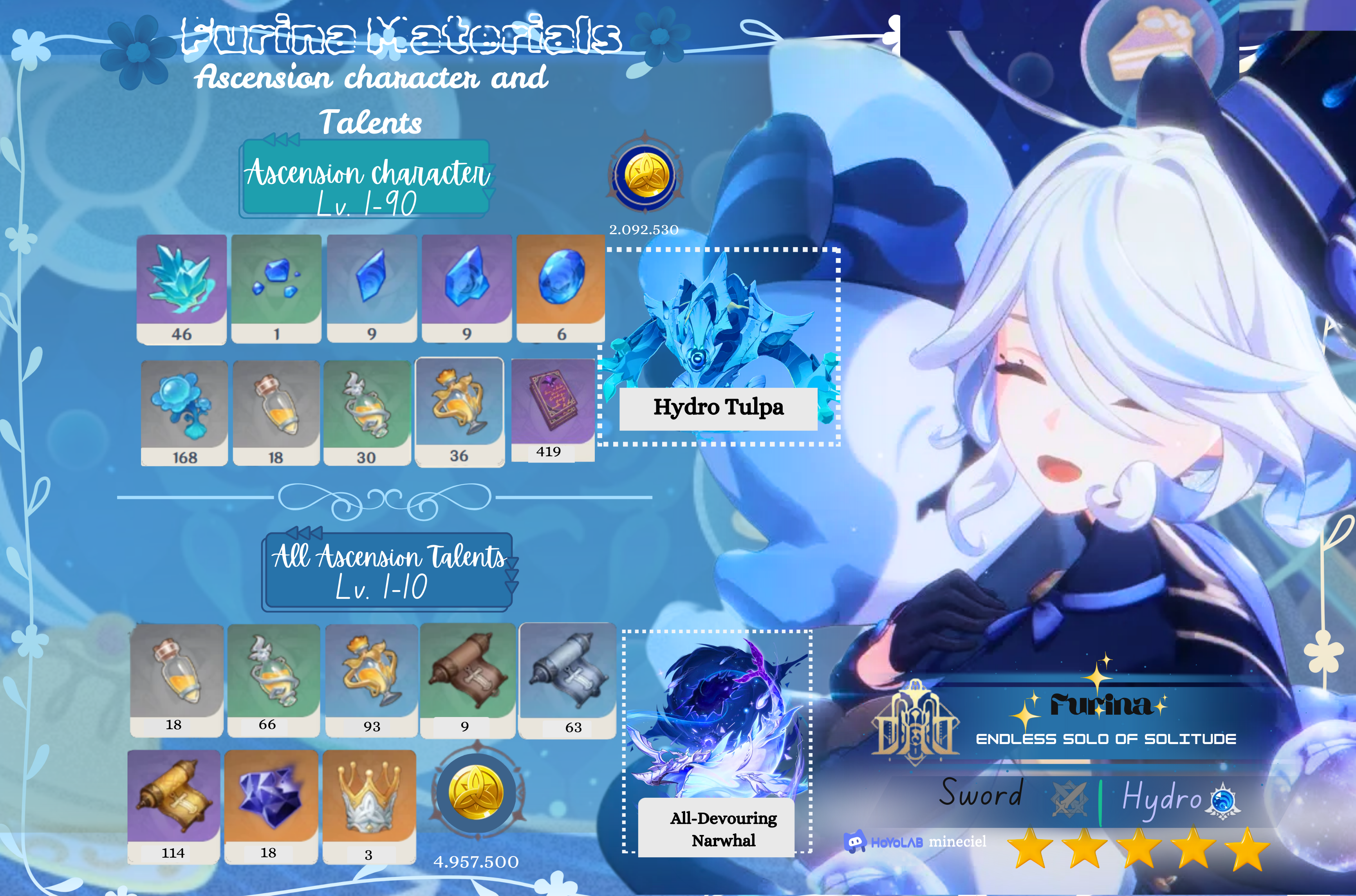 [Infographic Materials and Farming Schedule Planner] Furina - Fontaine ...