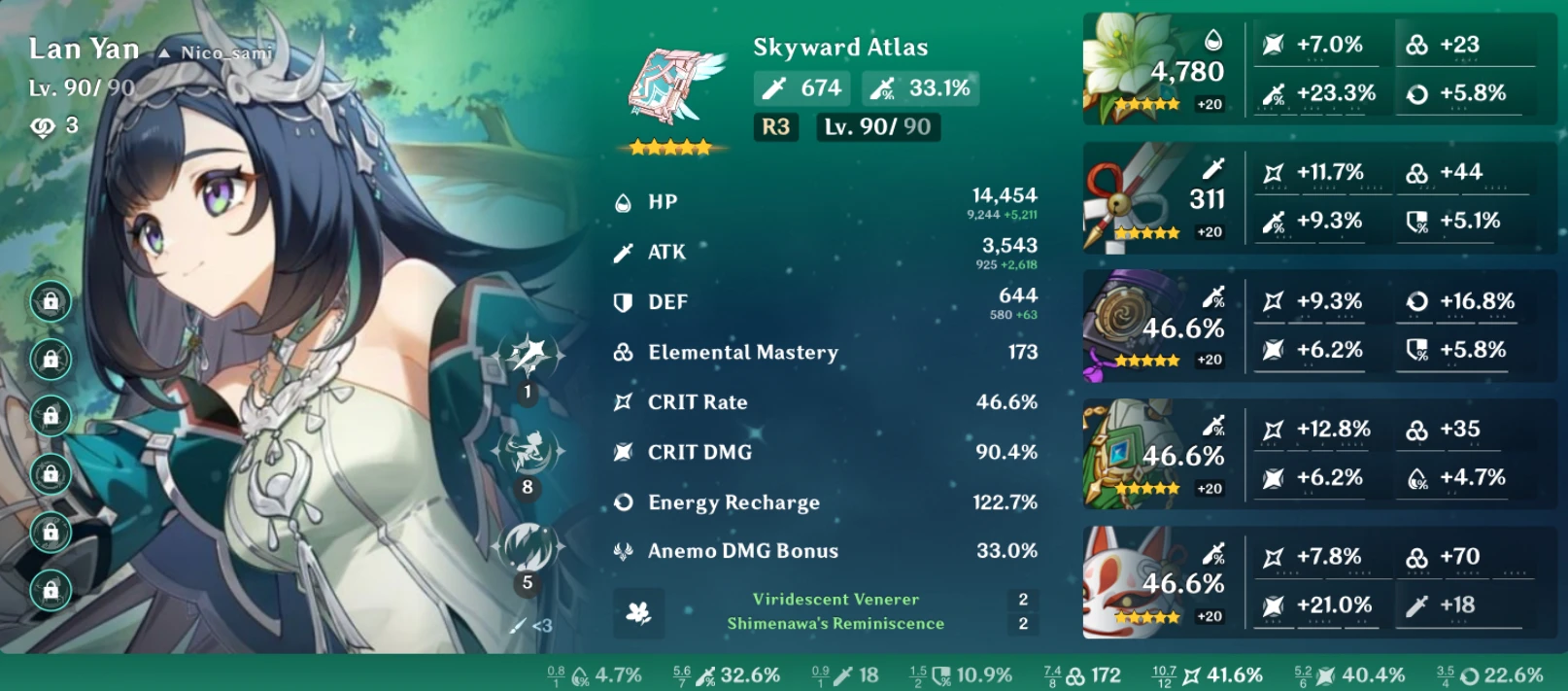 My Complete (F2P) Lan Yan Build!!🍃🩵🩵 Genshin Impact | HoYoLAB