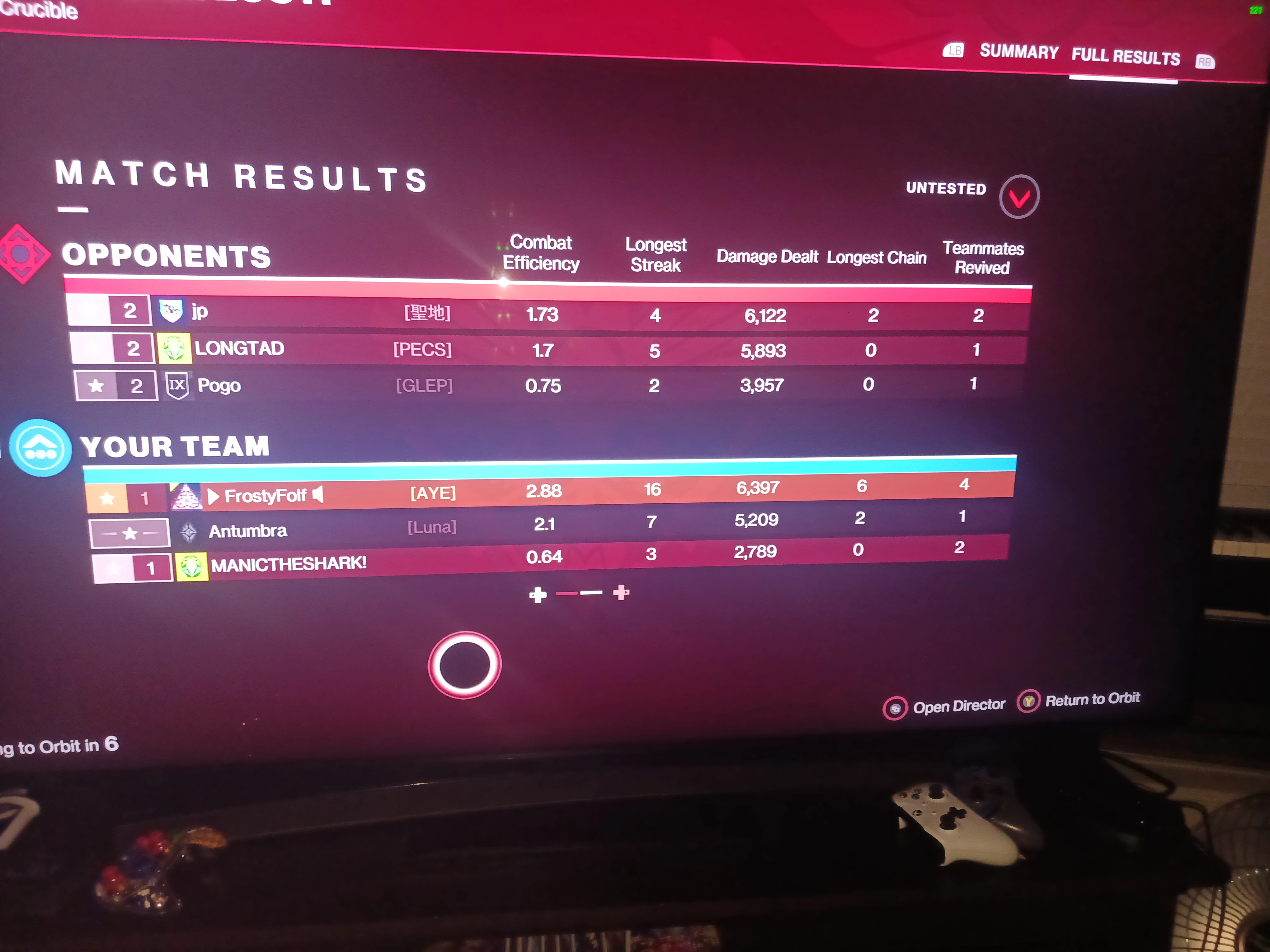 if you like d2 (destiny2) look at this scoreboard in ranked | HoYoLAB