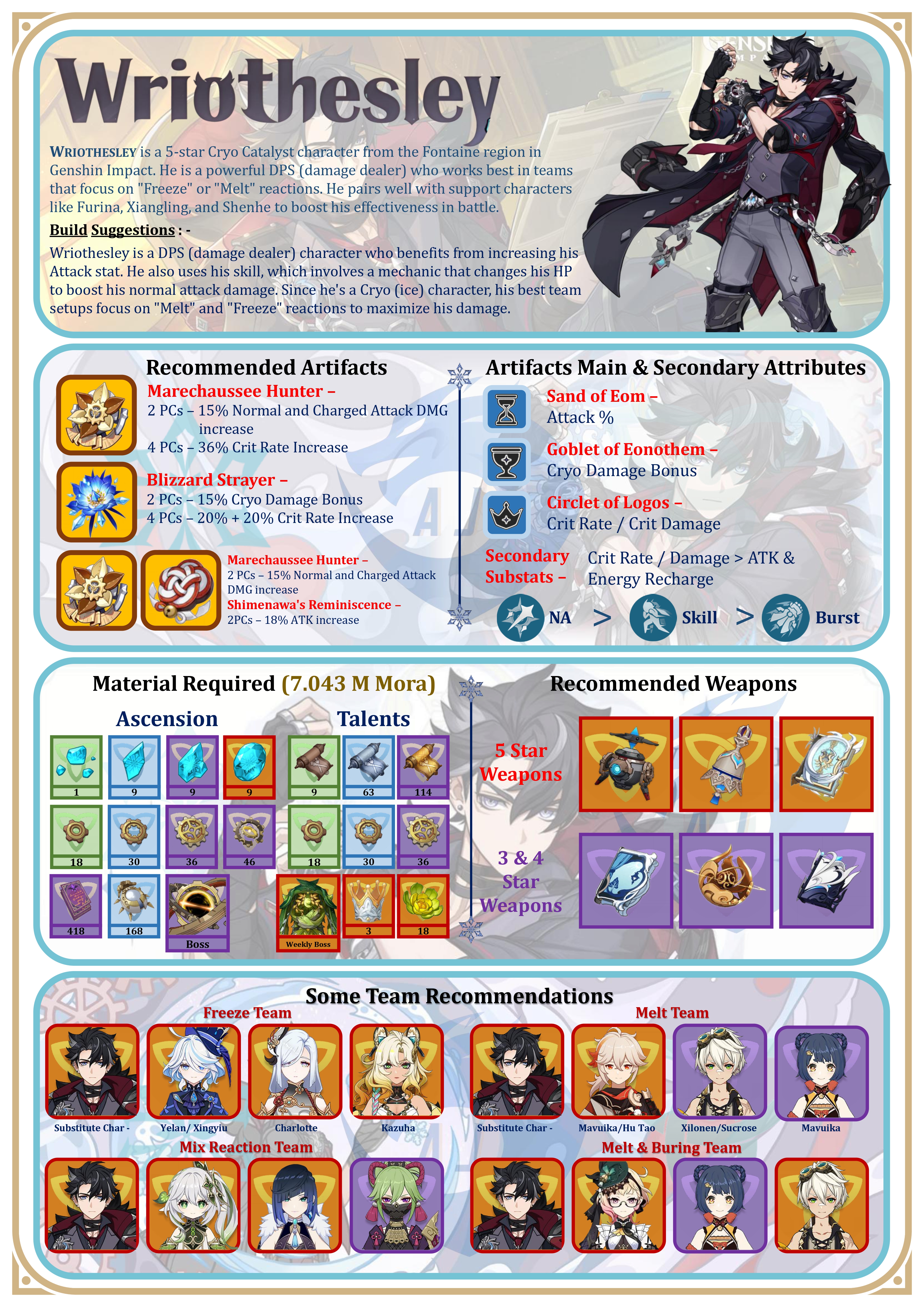 Wriothesley Build Card Genshin Impact | HoYoLAB