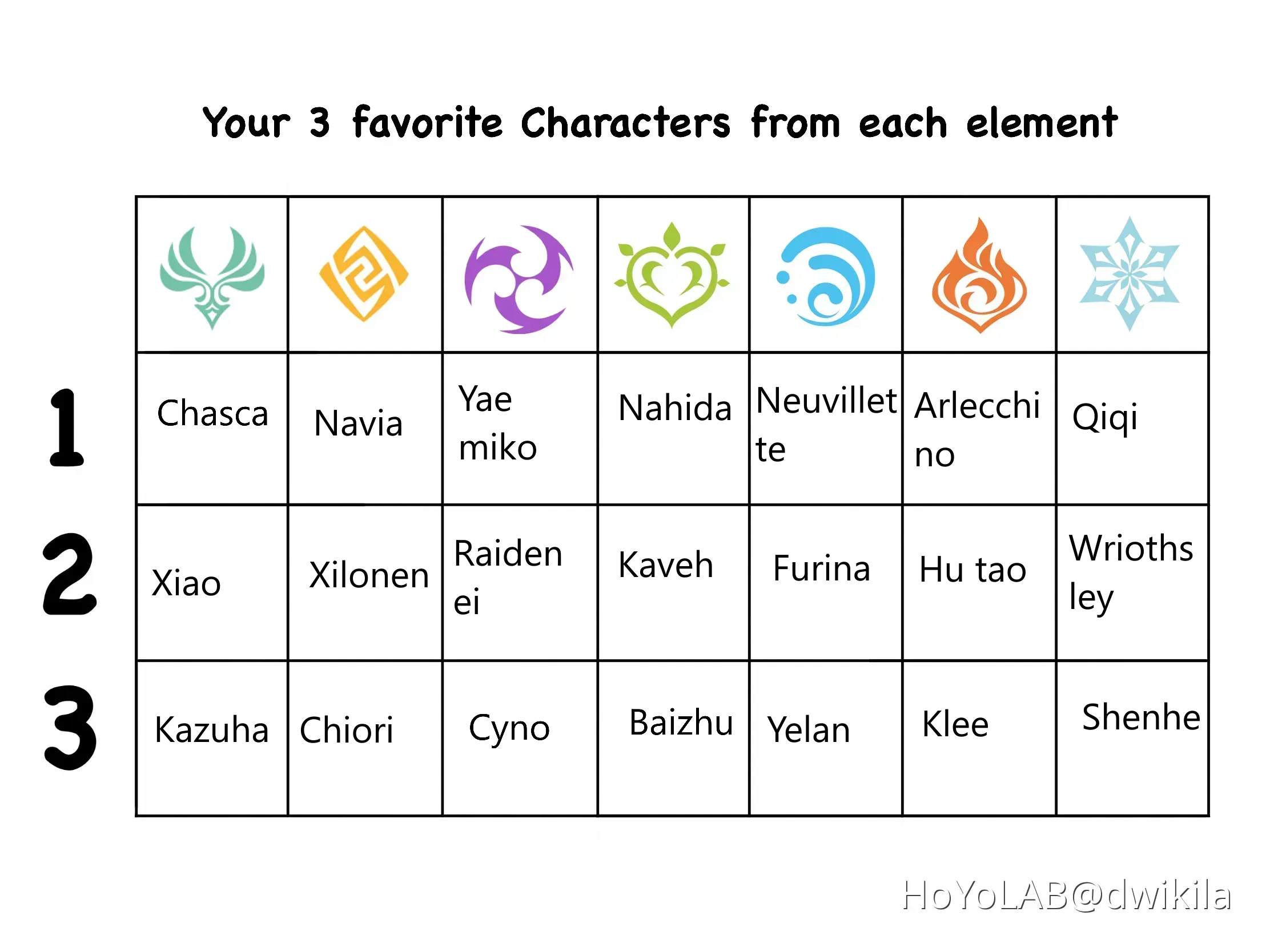 My favourite character for each element Genshin Impact | HoYoLAB