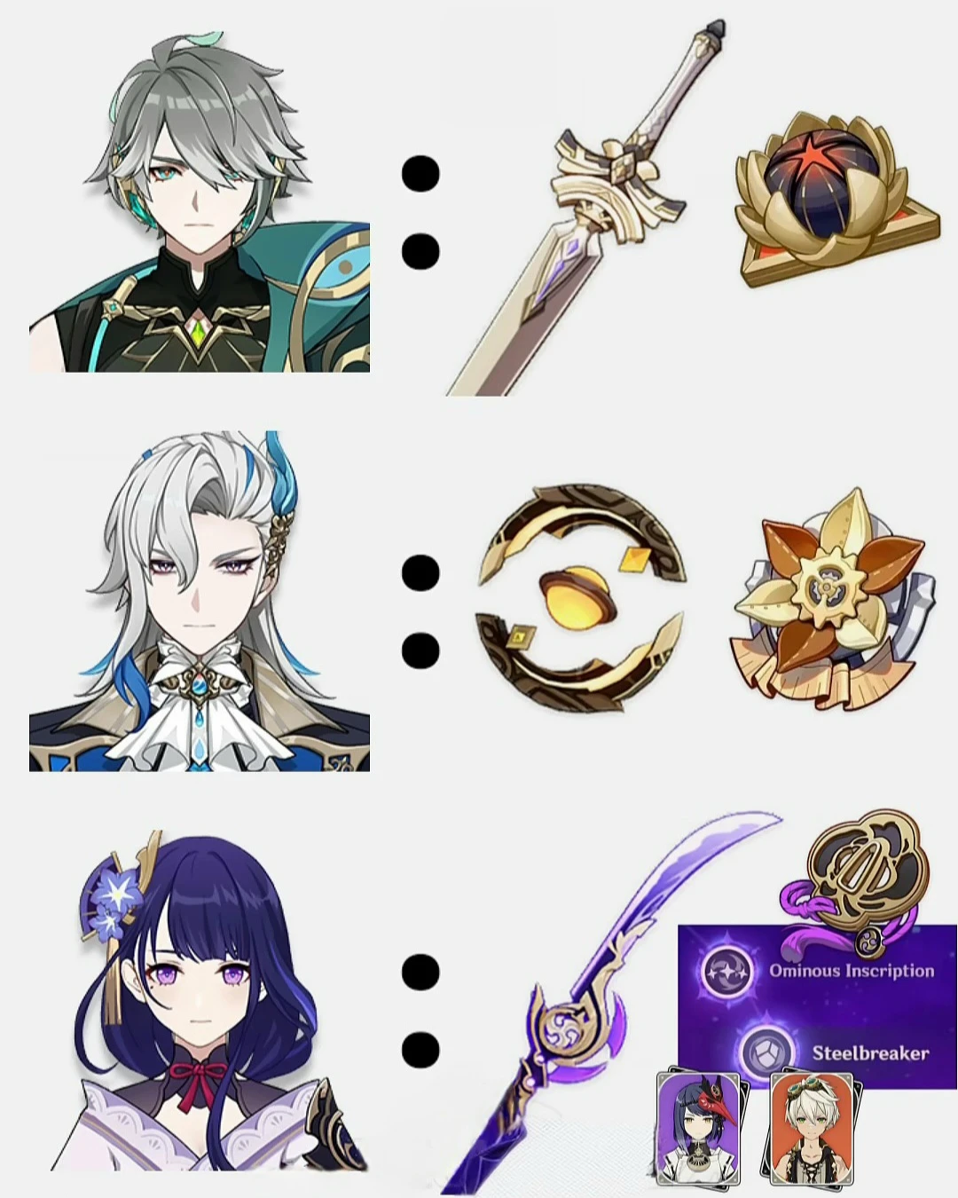 building dps be like Genshin Impact | HoYoLAB