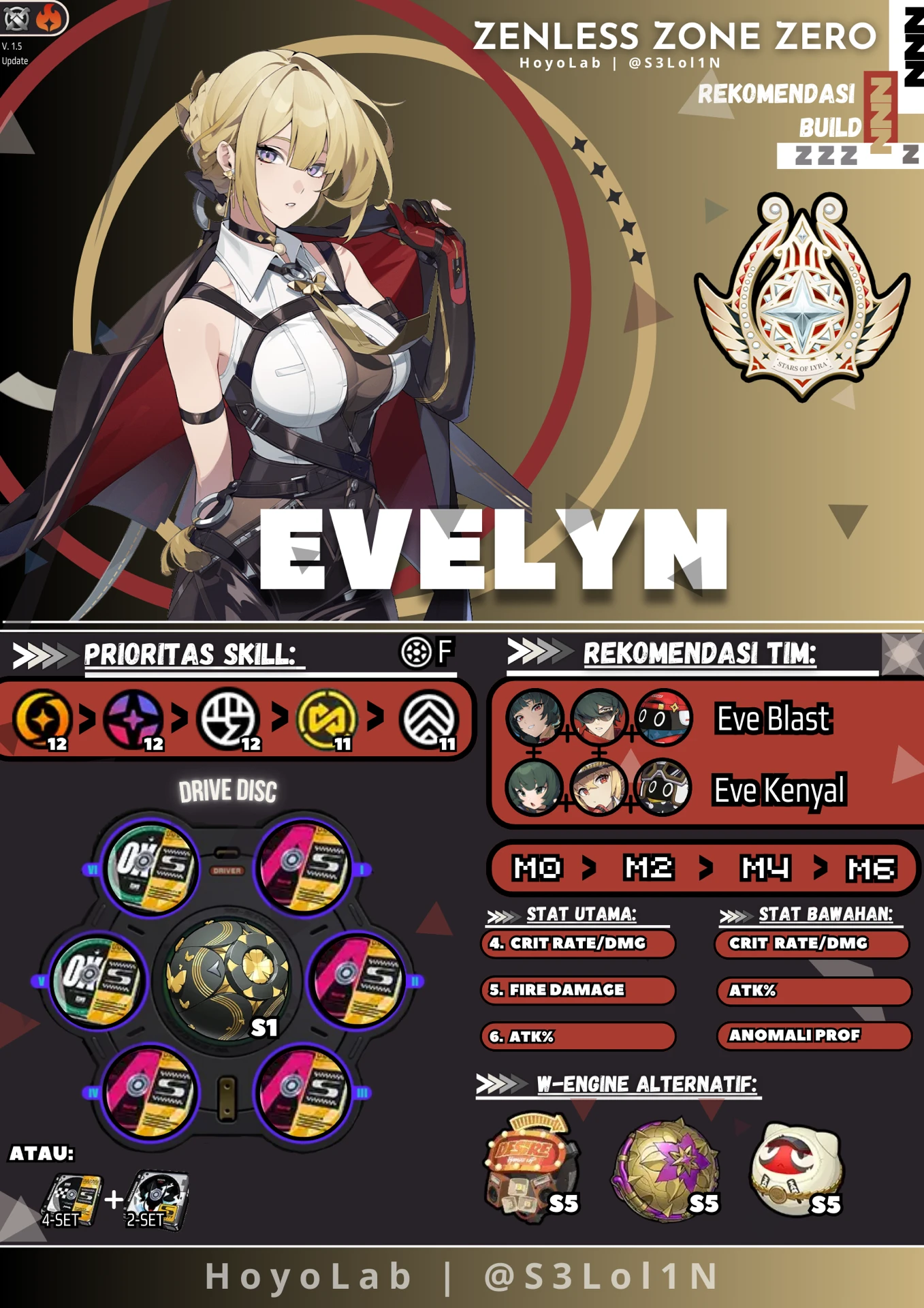 # Rekomendasi Build # - Evelyn. Zenless Zone Zero | HoYoLAB