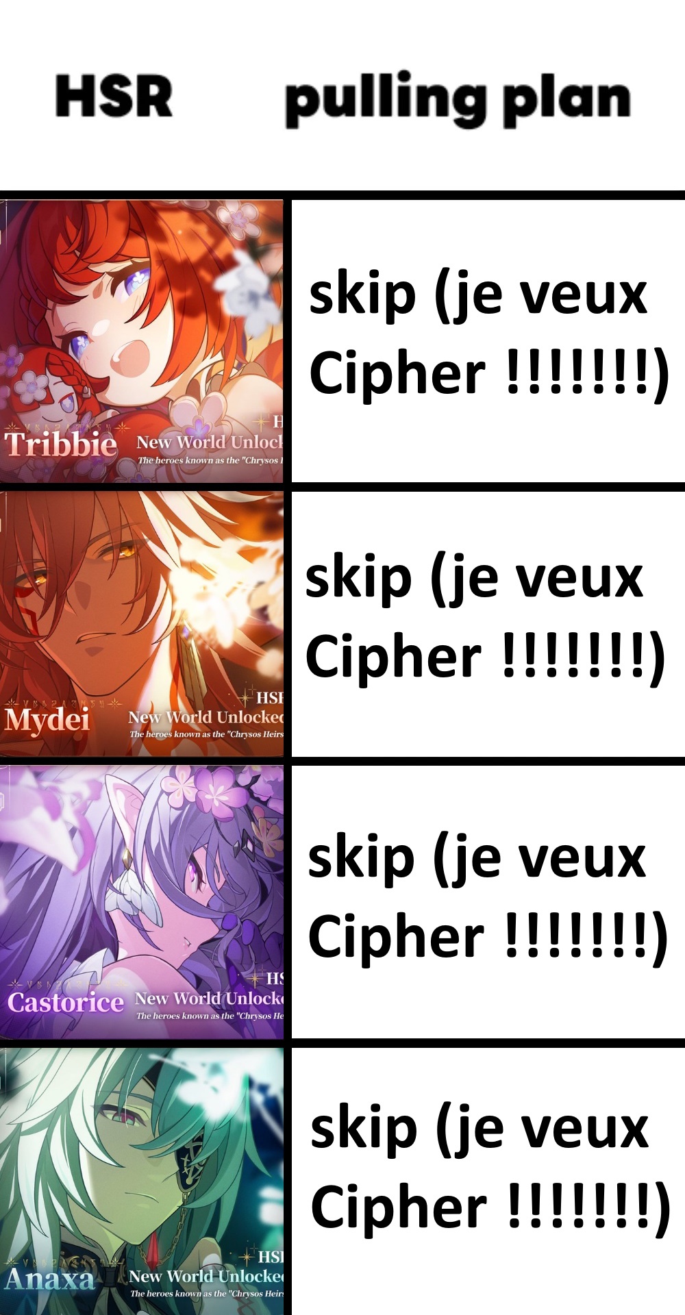 HSR plan de pull 3.1-3.2 Honkai: Star Rail | HoYoLAB