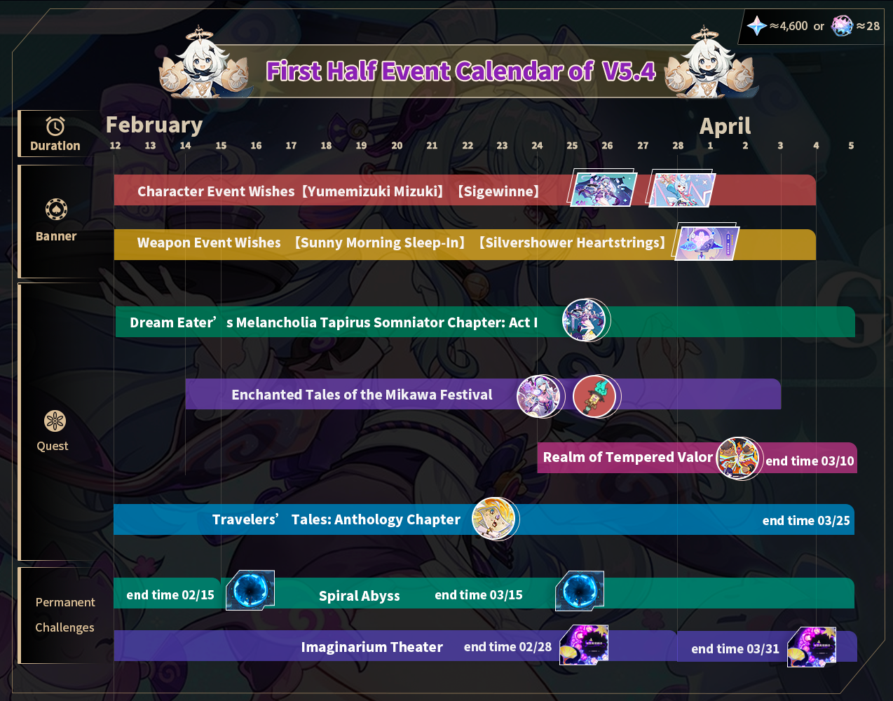 【V5.4】First Half Event Calendar of V5.4 Genshin Impact | HoYoLAB