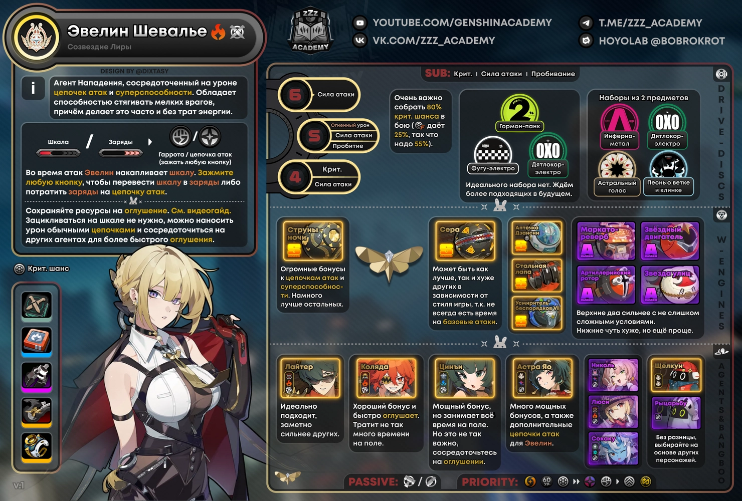 Эвелин — сборка и видеогайд Zenless Zone Zero | HoYoLAB