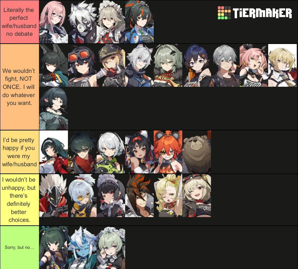Ranking ZZZ characters based on if I had to marry them. Zenless Zone ...