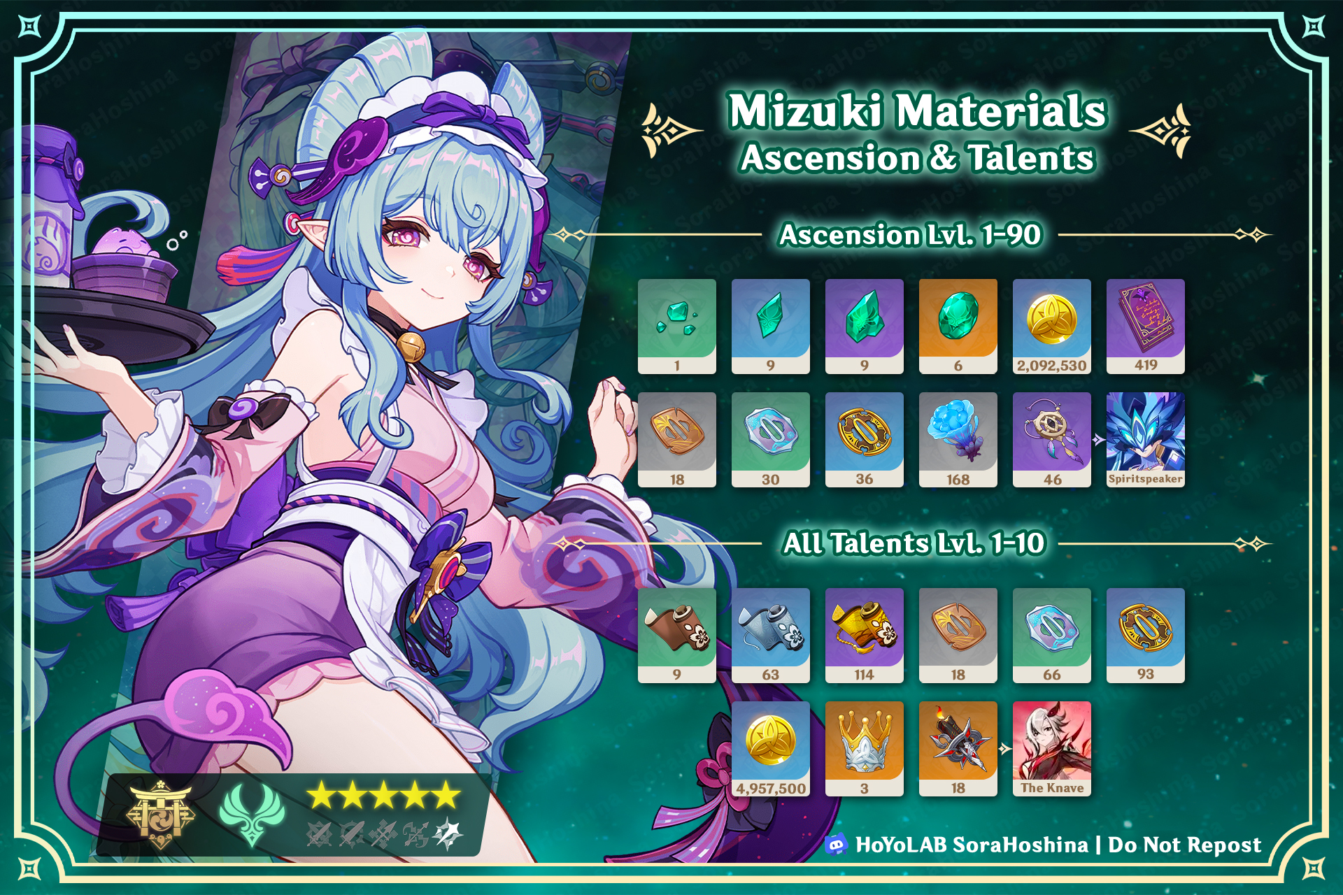 [V5.4] Mizuki Materials Infographic & Farming Schedule || What do you think of the new 'Swirl ...