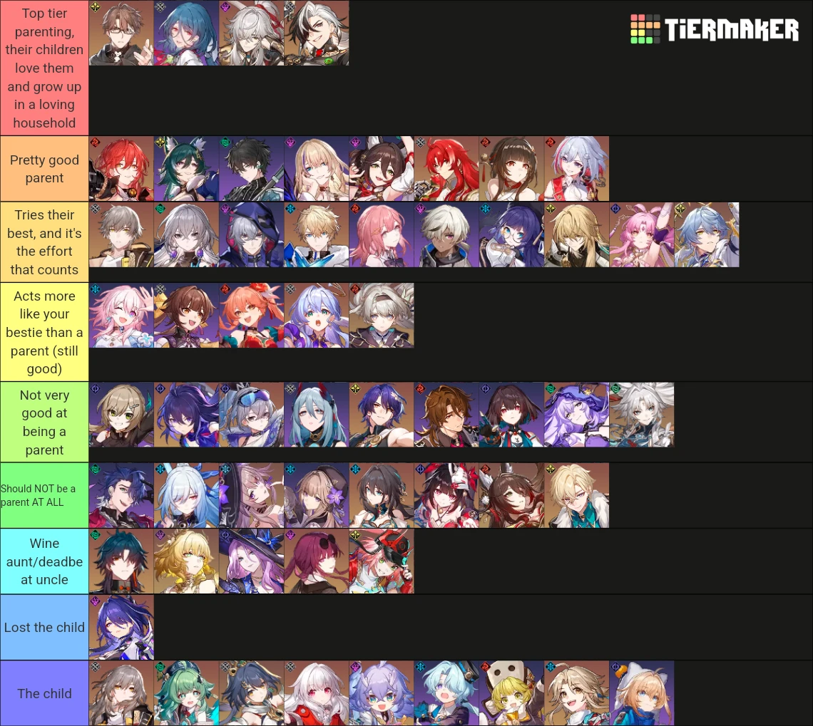 tierlist of how good i think HSR characters would be as parents Honkai ...