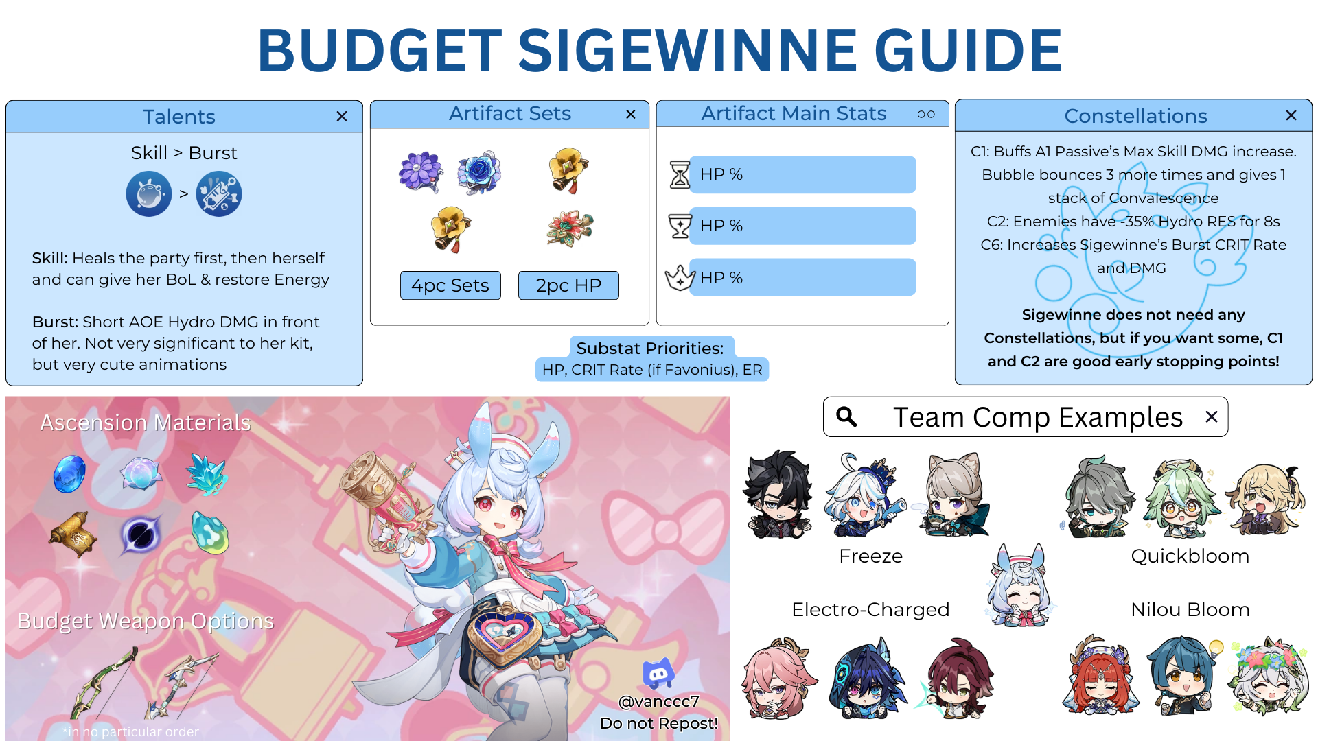 Budget Sigewinne Guide [Version 5.4] Genshin Impact | HoYoLAB