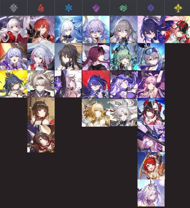 HSR 5 Stars Male and Female List Based on Their Element Honkai: Star ...