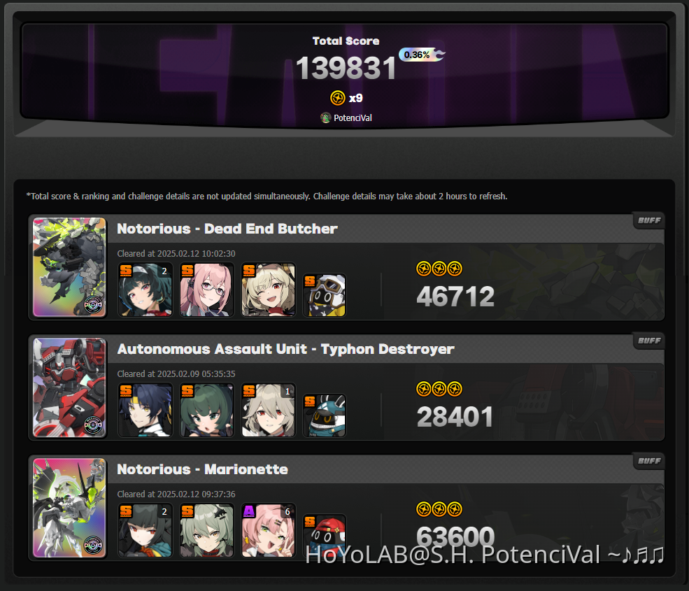 Deadly Assault. 4th season. (In Progress...) Zenless Zone Zero | HoYoLAB