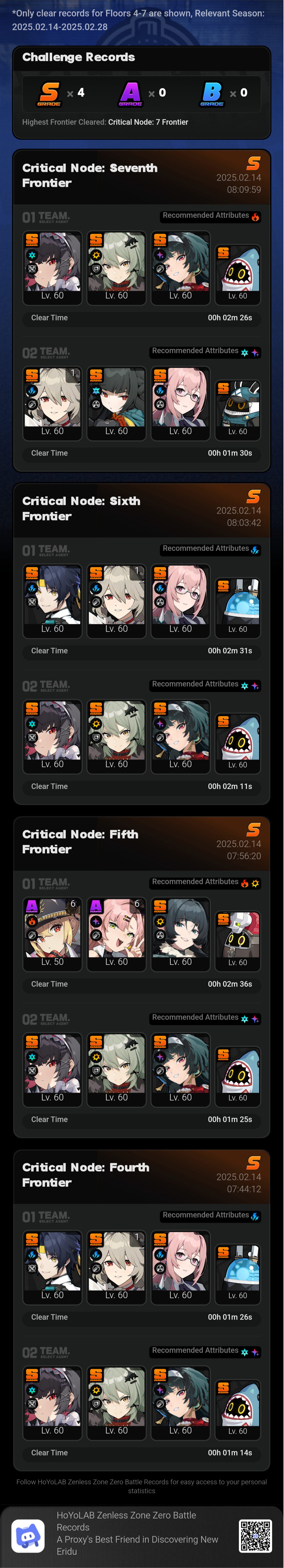 [Keep Scrolling] Shiyu Defense - 14 February 2025 Zenless Zone Zero ...