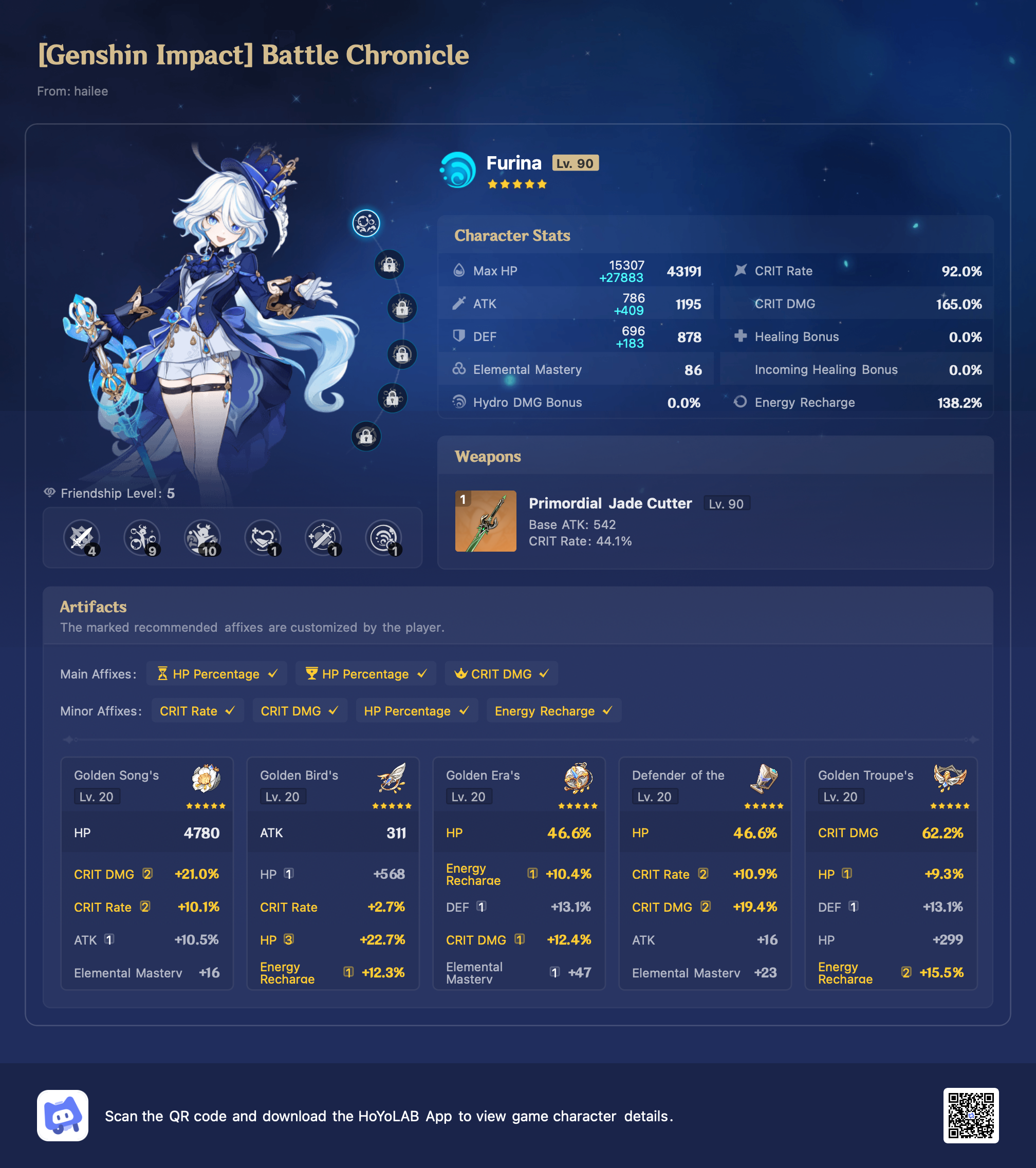 Some of my Character's Build/Stats Genshin Impact | HoYoLAB