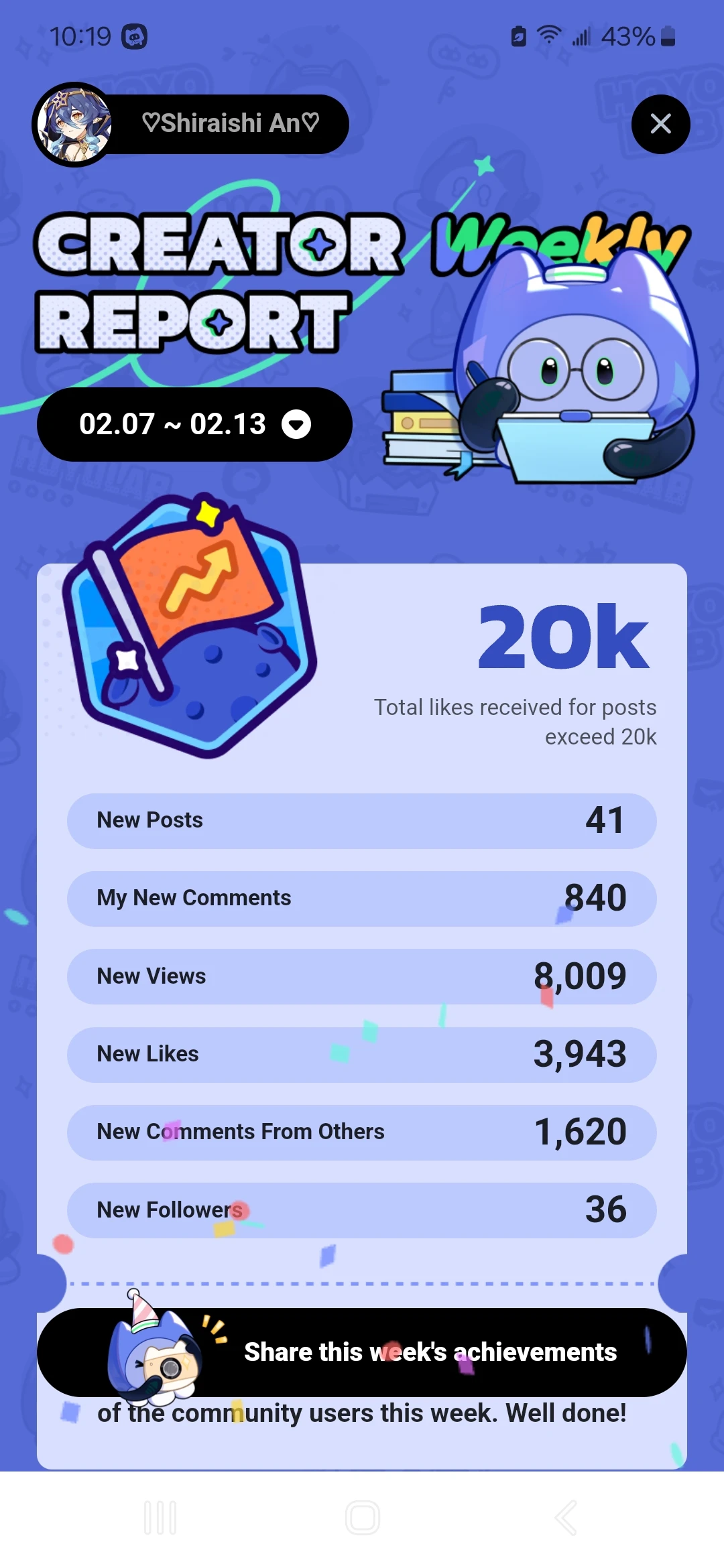 Weekly report♡ | HoYoLAB