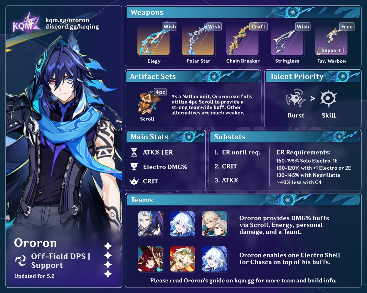 Ororon quick guide is here! Link below 🦇 Genshin Impact | HoYoLAB