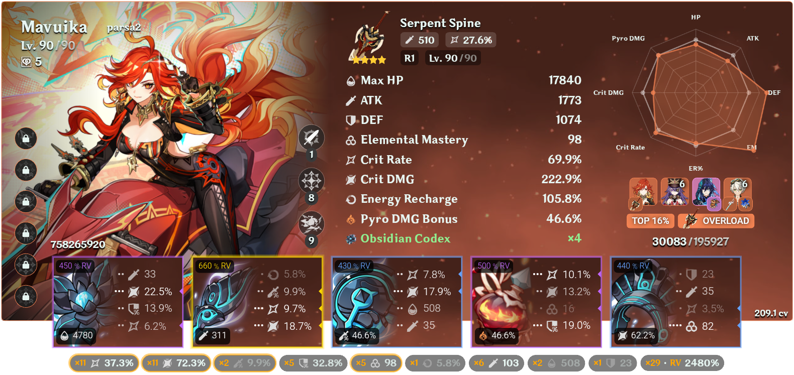 mauvika Genshin Impact | HoYoLAB