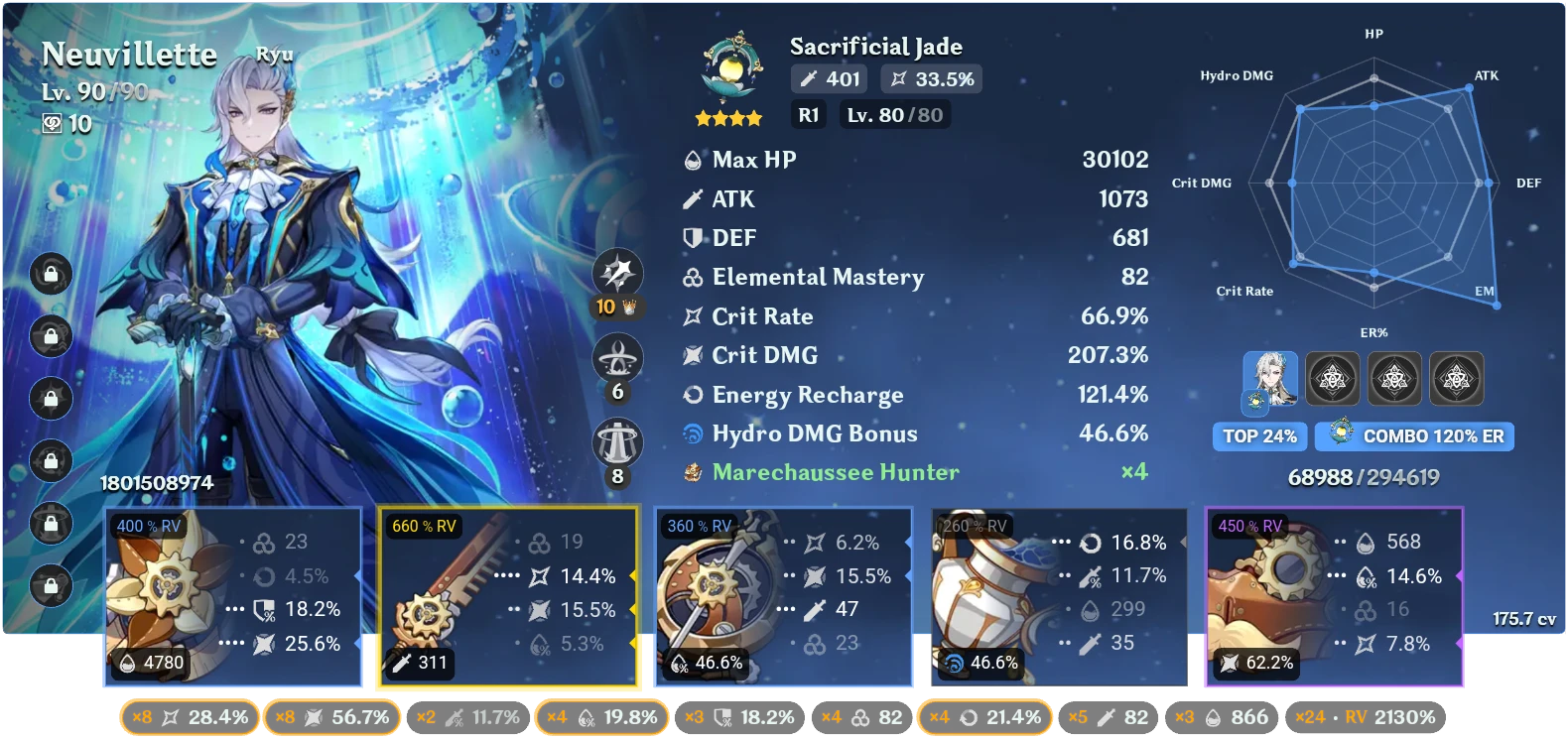 Rate my neuvillete build Genshin Impact | HoYoLAB