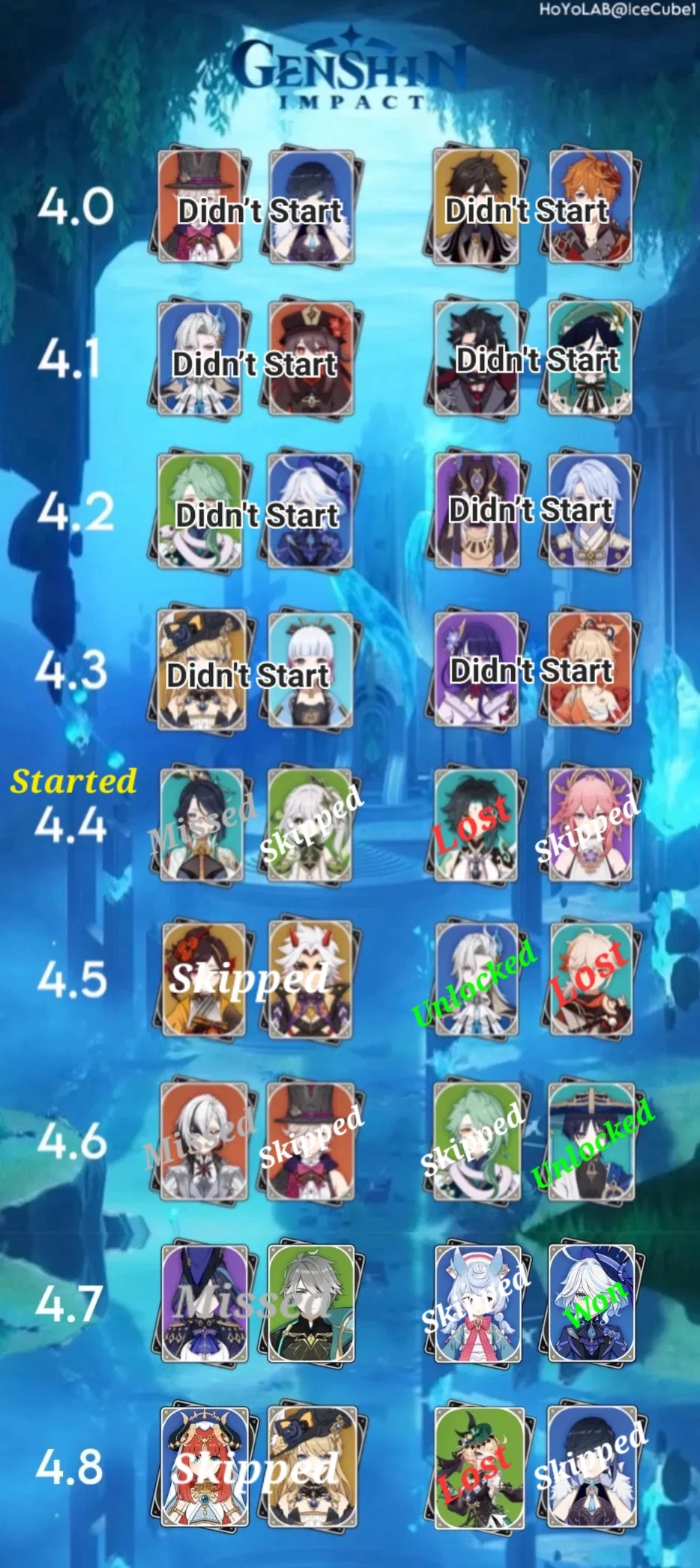 5-Star Banner Wishing History Genshin Impact | HoYoLAB