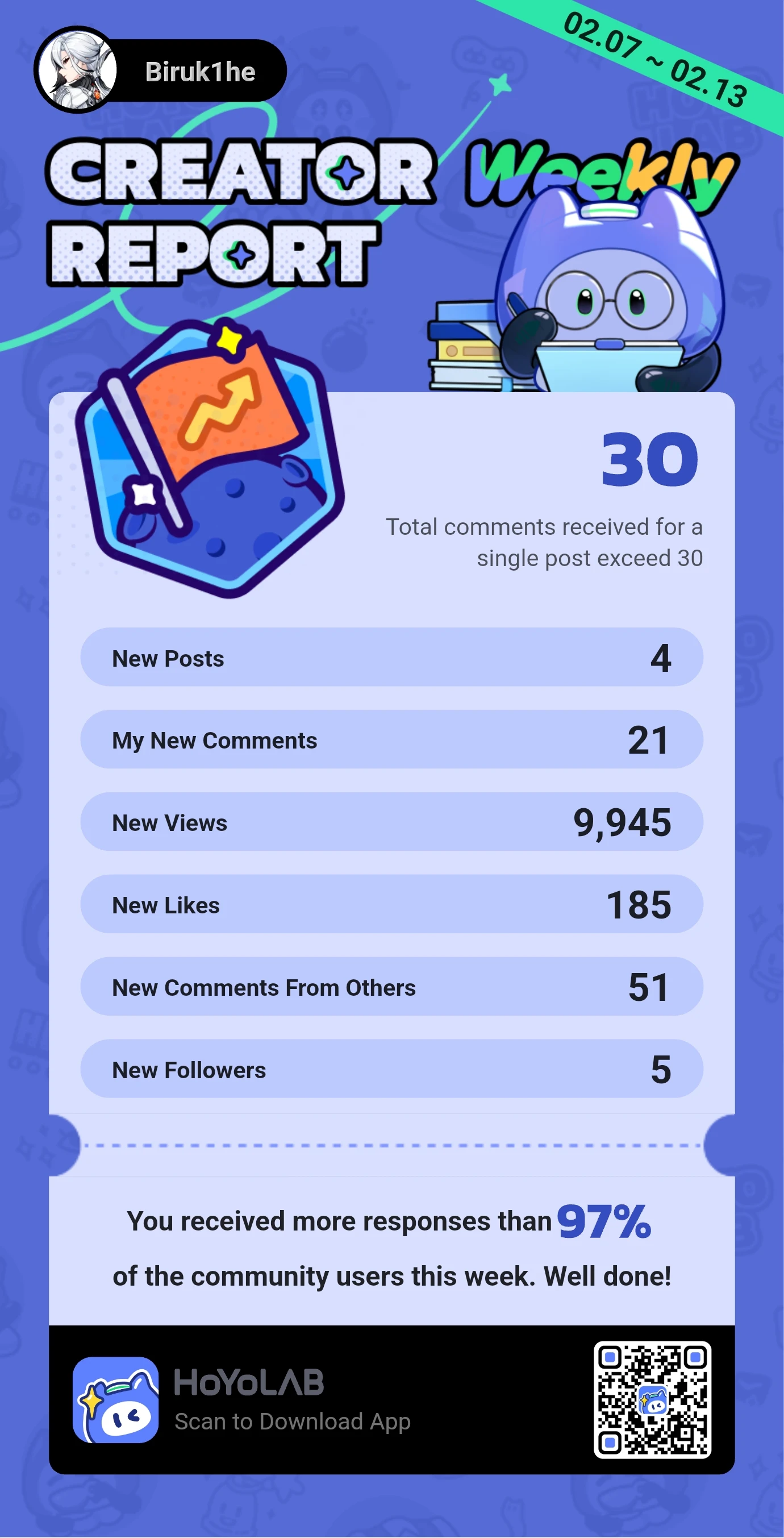 huh? Genshin Impact | HoYoLAB