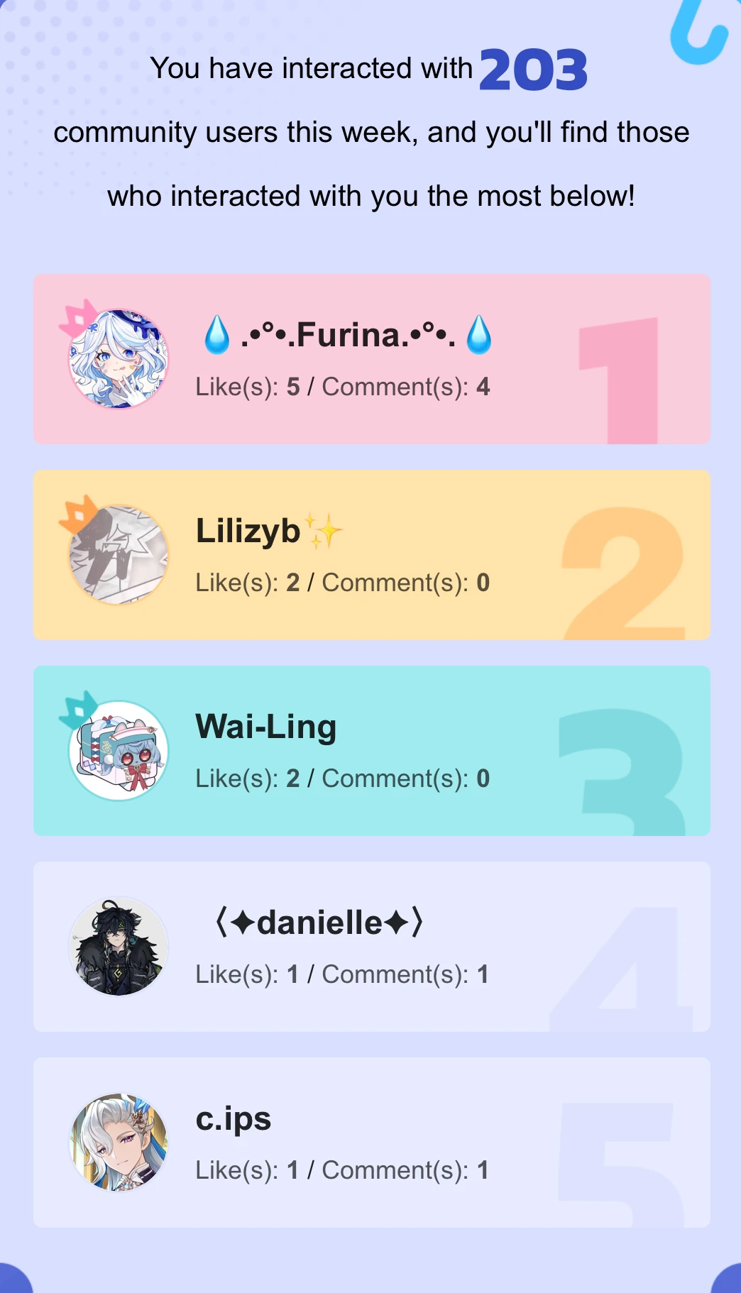 Weekly leaderboard | HoYoLAB