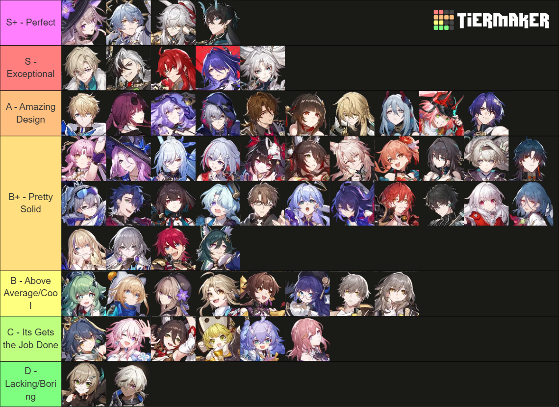HSR Character Design's Tier List Honkai: Star Rail | HoYoLAB