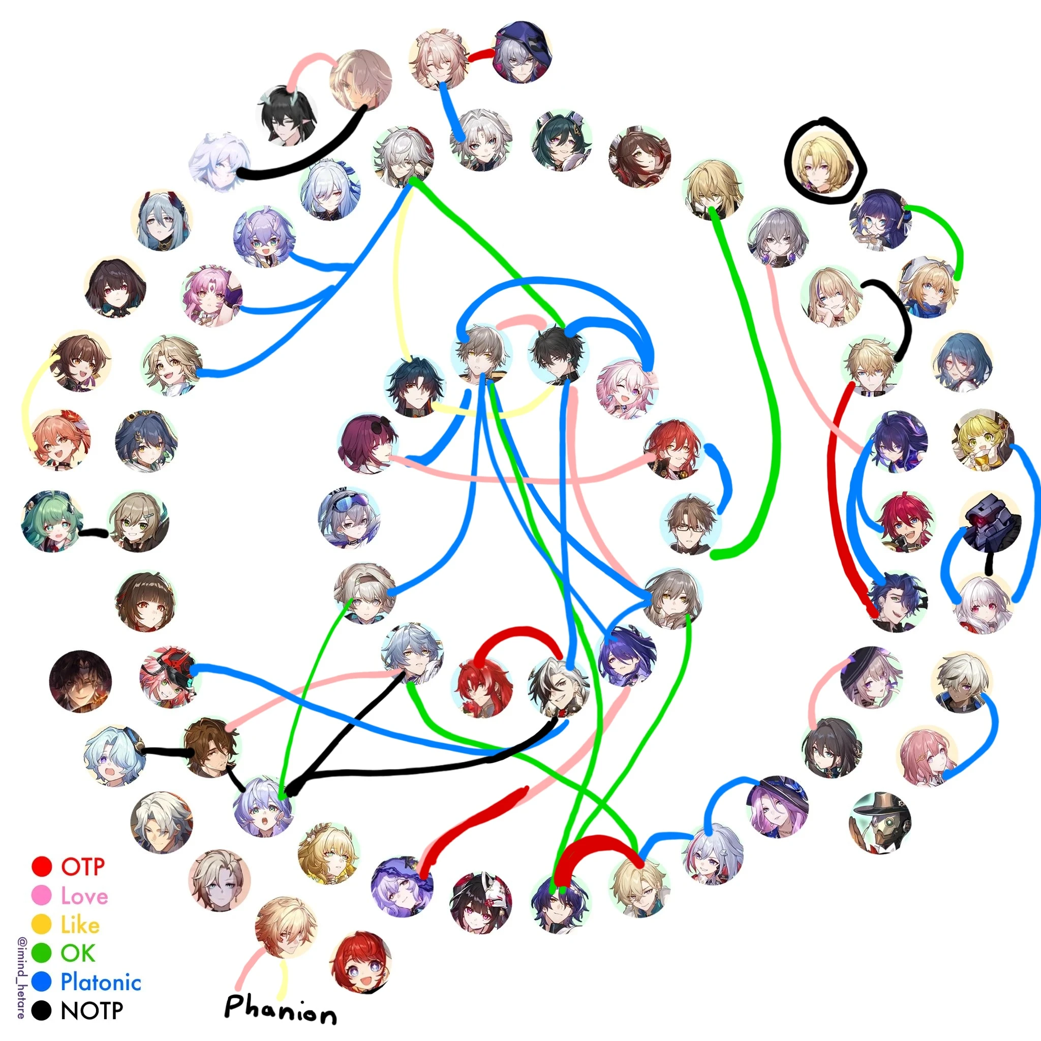 HSR Ship Chart cuz I'm bored Honkai: Star Rail | HoYoLAB