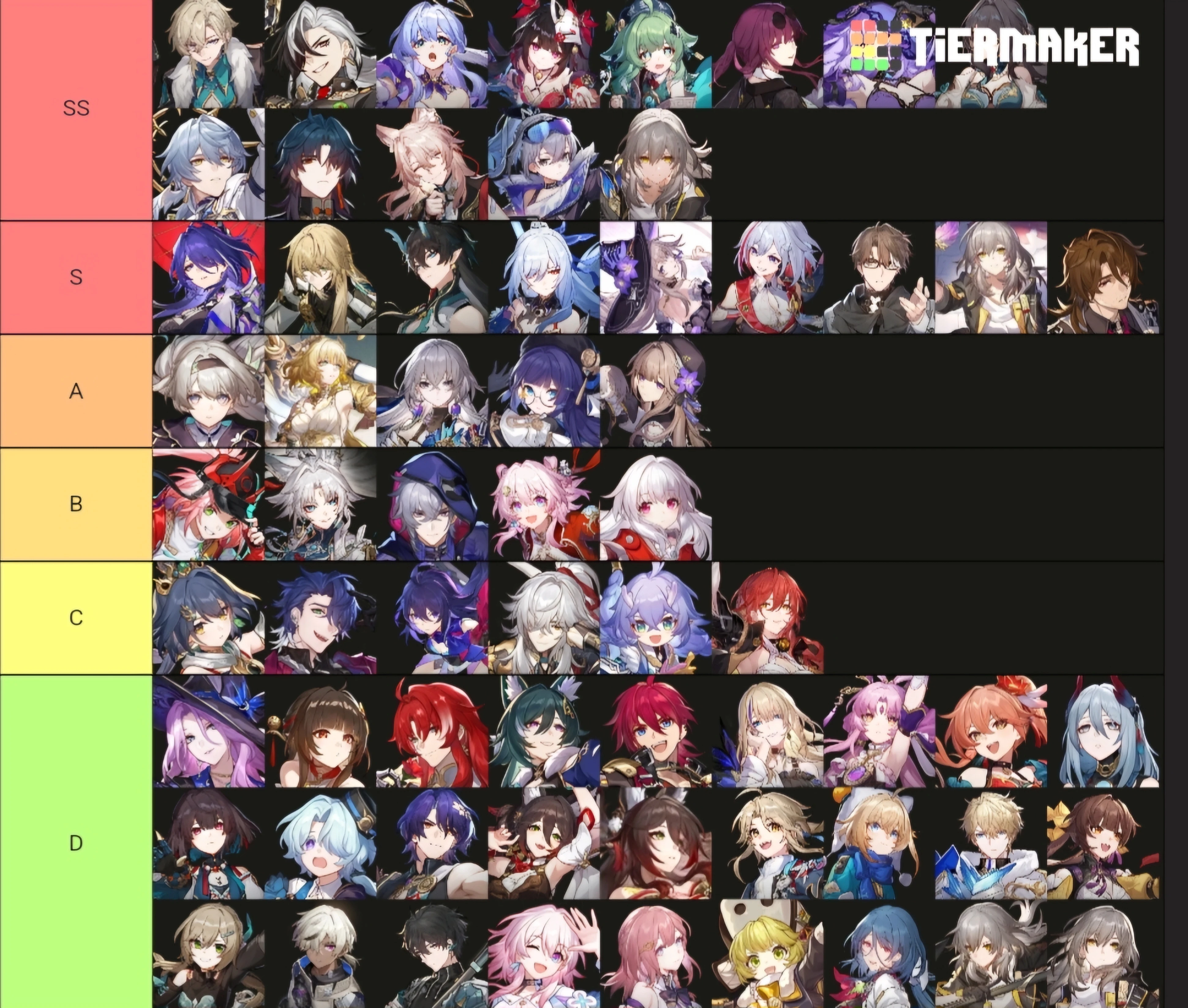 тир лист по силе персонажей Honkai: Star Rail | HoYoLAB