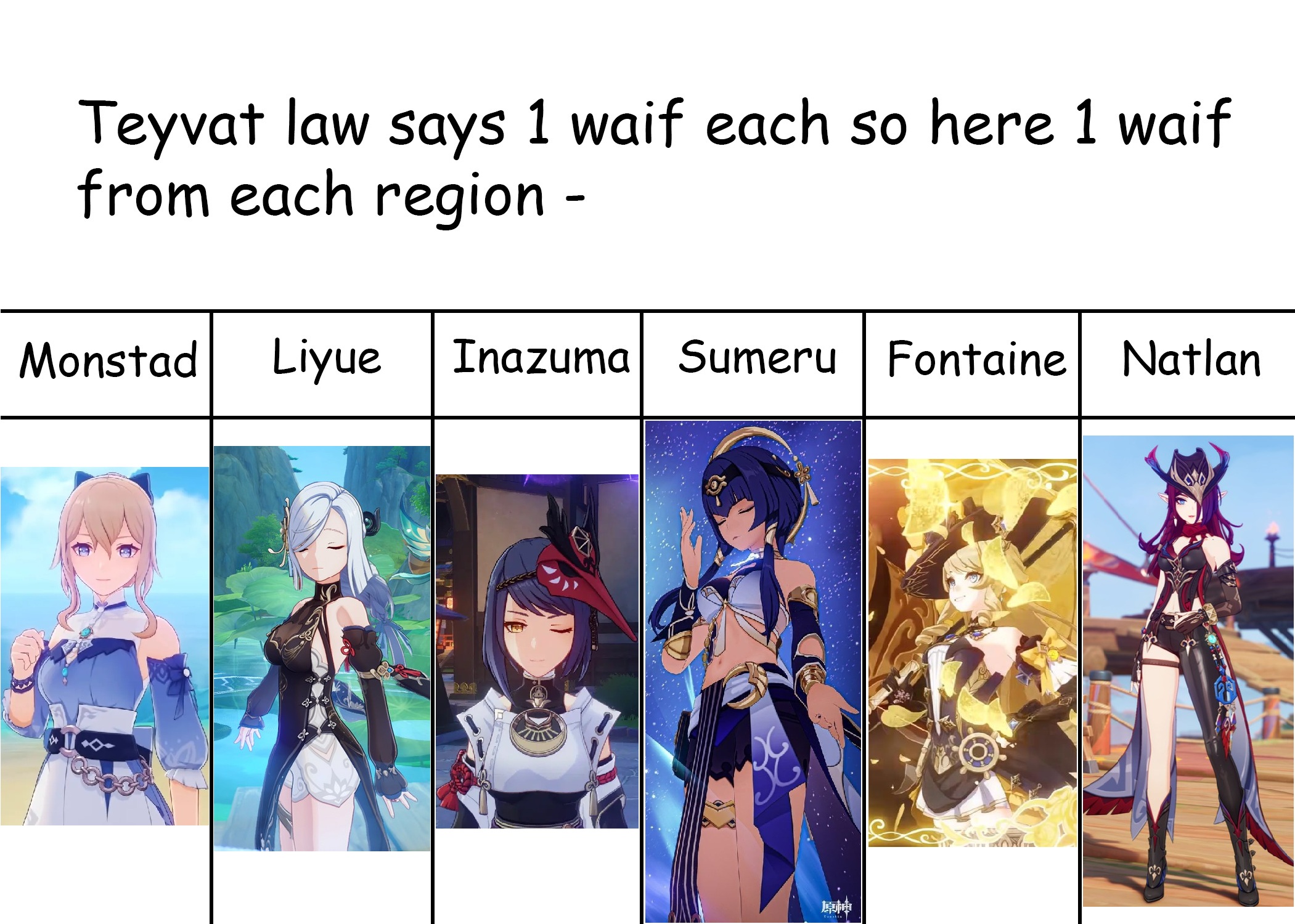 Waif list~ Genshin Impact | HoYoLAB