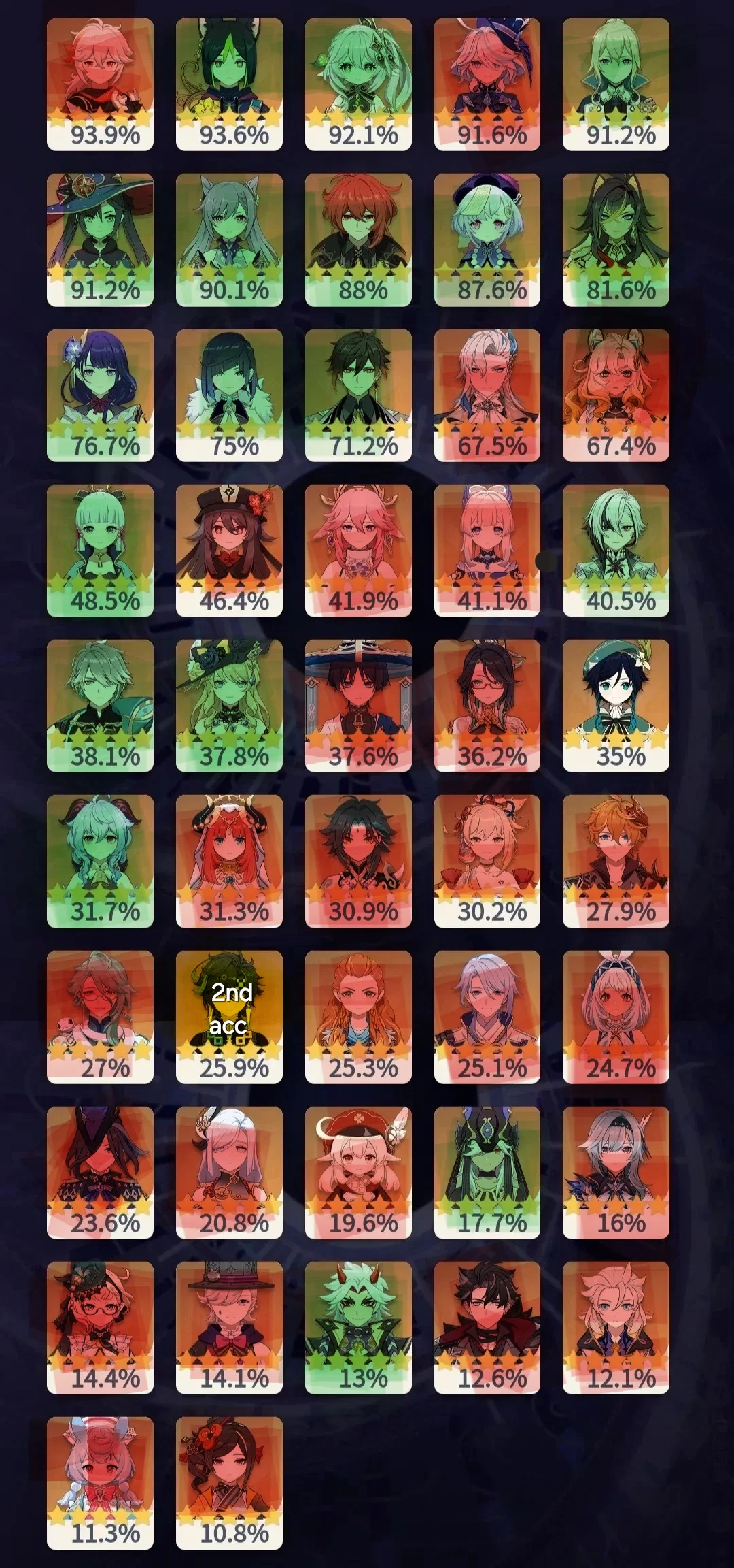 all my characters (AR 59) Genshin Impact | HoYoLAB