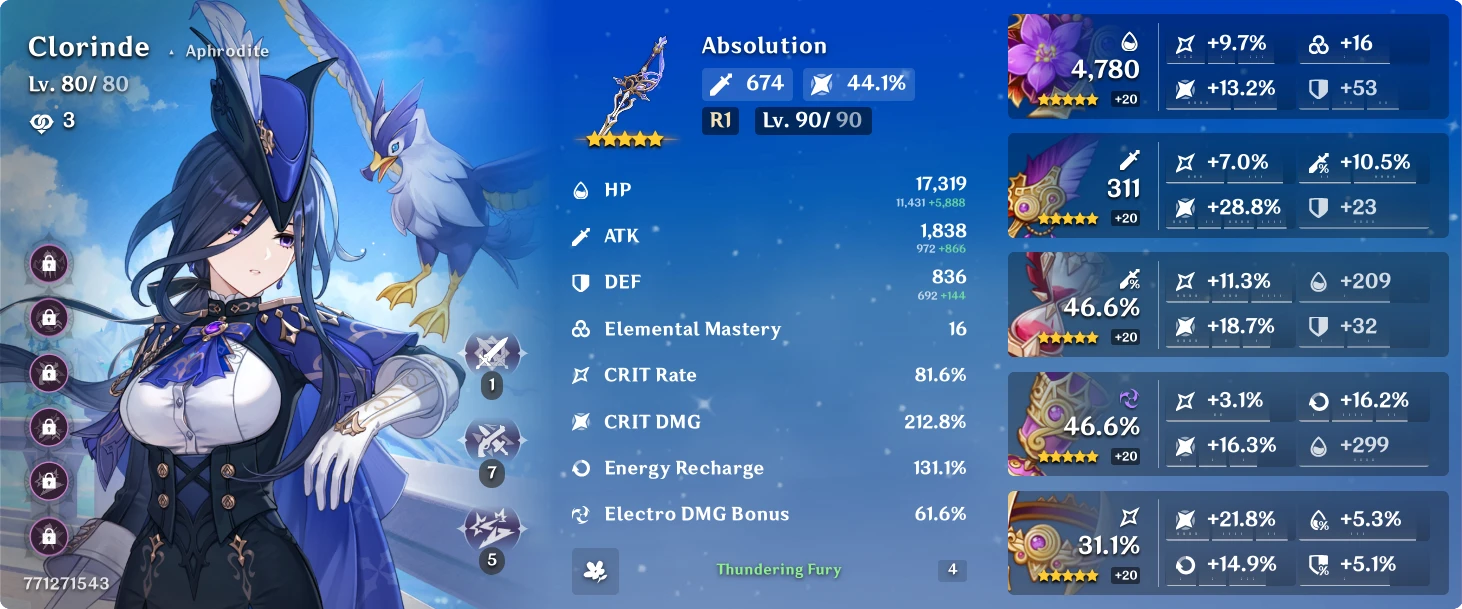 Rate my build... Genshin Impact | HoYoLAB