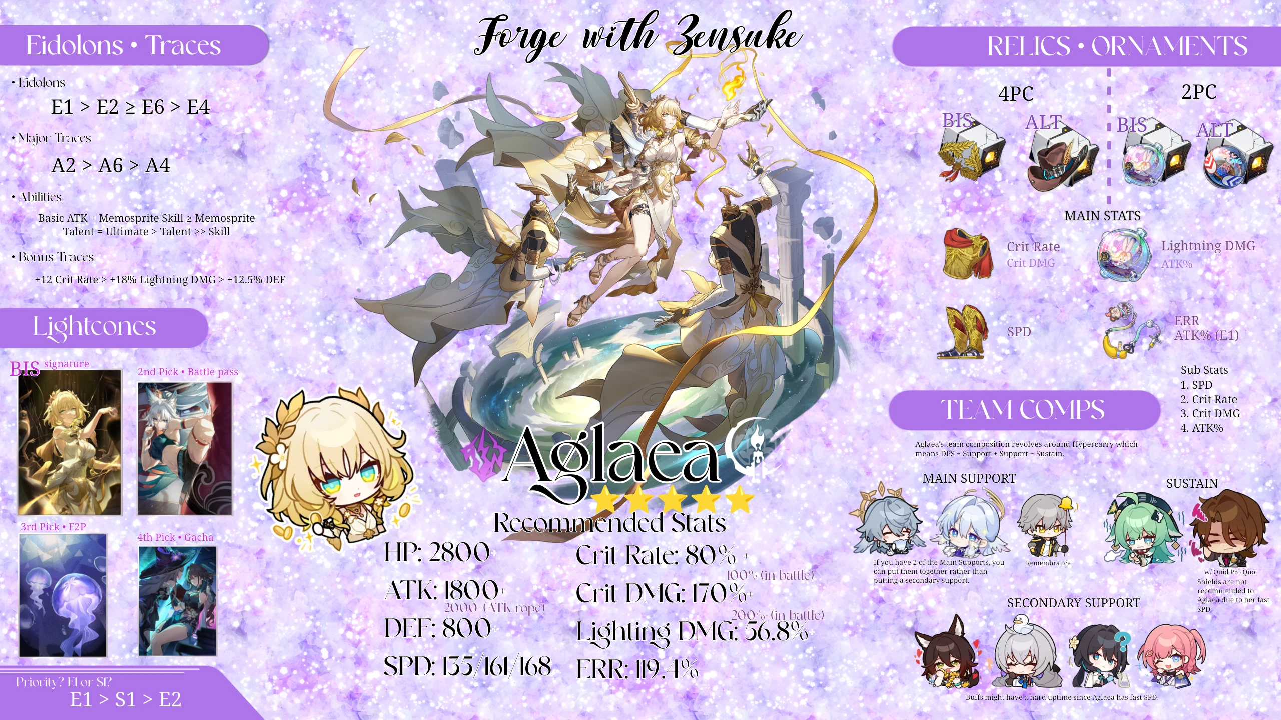 [Ver 3.0] Forge with Zensuke — Aglaea Build Guide Honkai: Star Rail | HoYoLAB