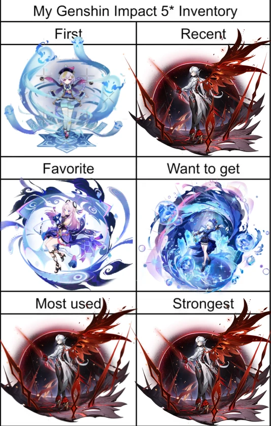 my genshin 5 star inv 🌷 Genshin Impact | HoYoLAB