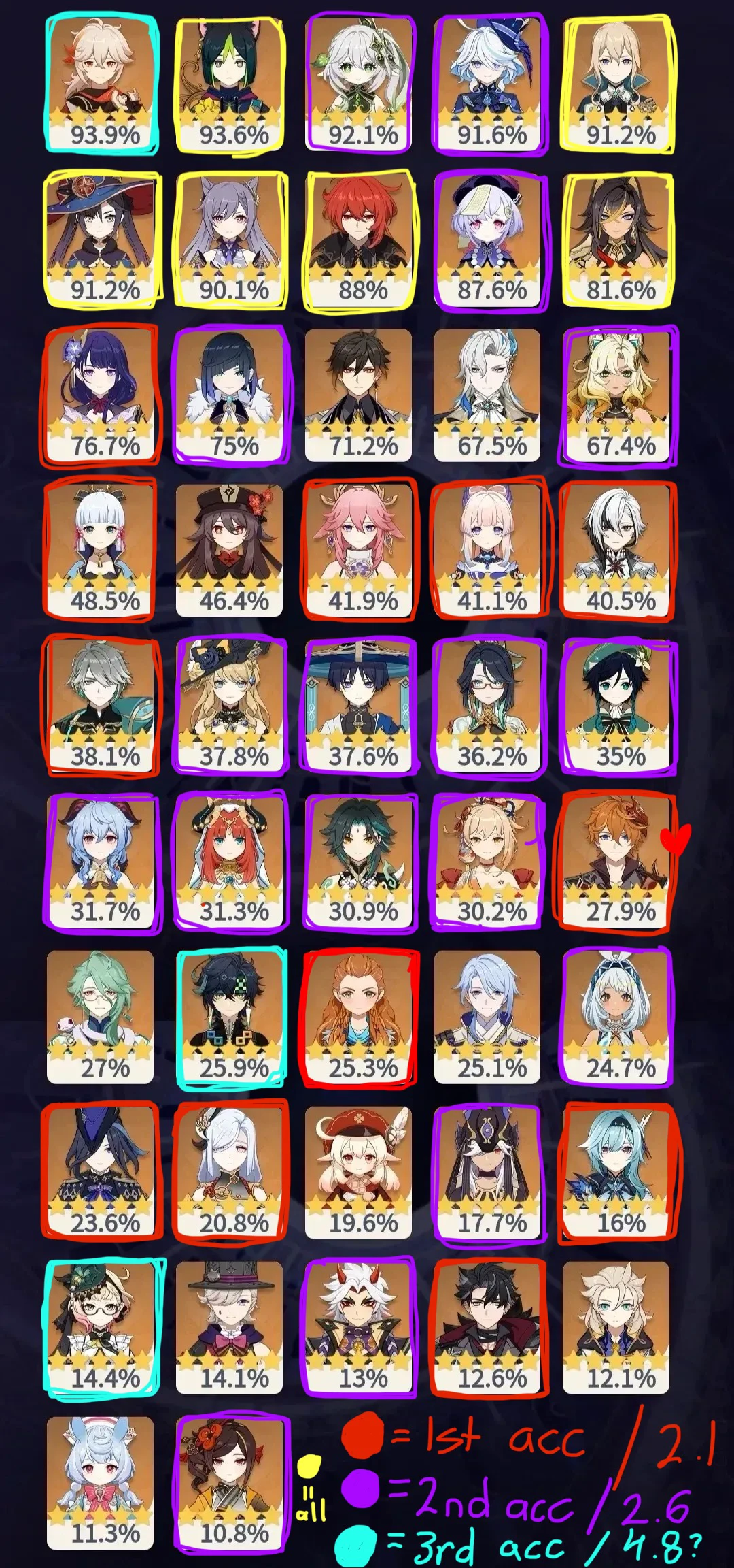 Hi yes I’m an addict Genshin Impact | HoYoLAB