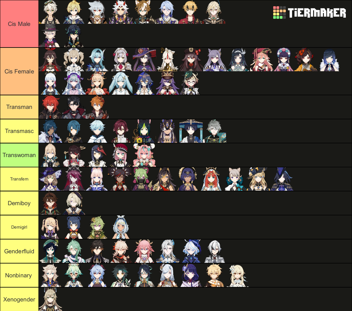[🚻] Genders of (almost) Every Genshin Character!! Genshin Impact | HoYoLAB