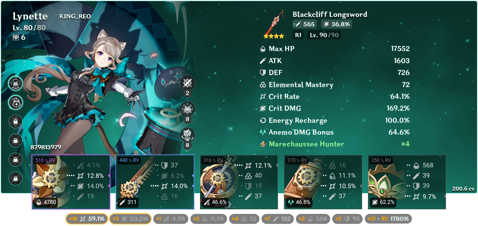 rate my Lynette build.💪💪 Genshin Impact | HoYoLAB