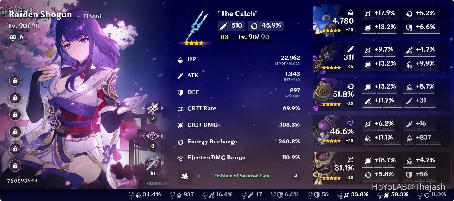 Rate my Raiden Shogun Build. Genshin Impact | HoYoLAB