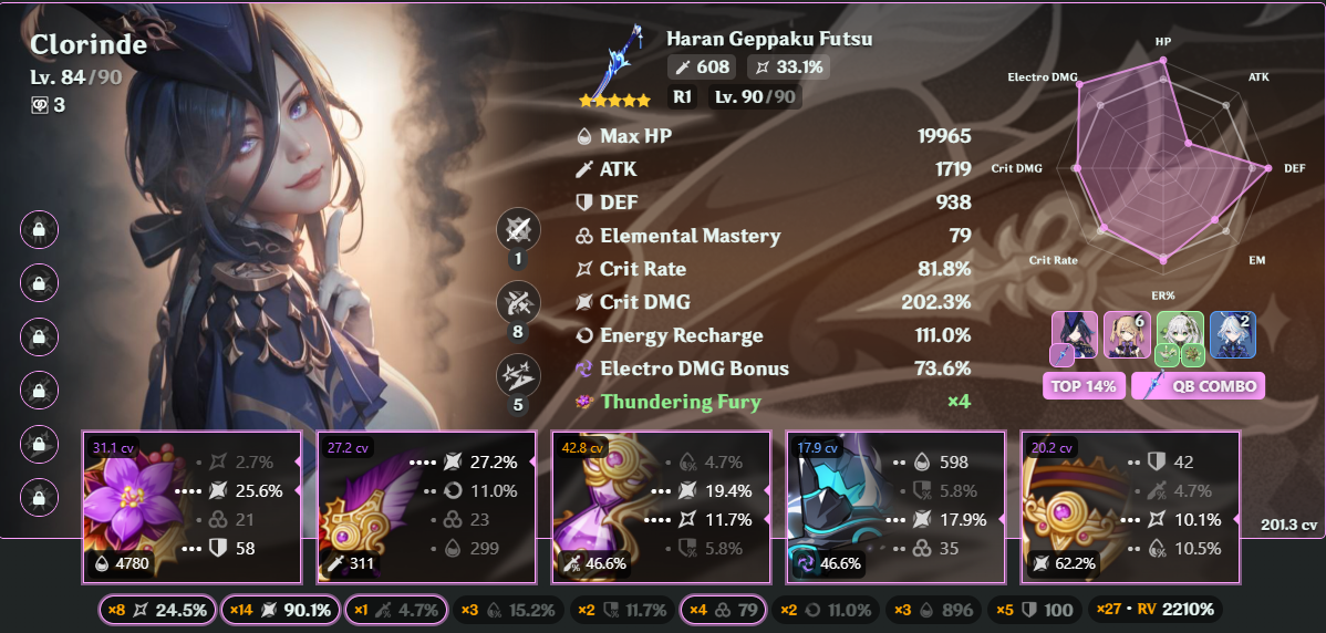 Rate my CLORINDE build Genshin Impact | HoYoLAB