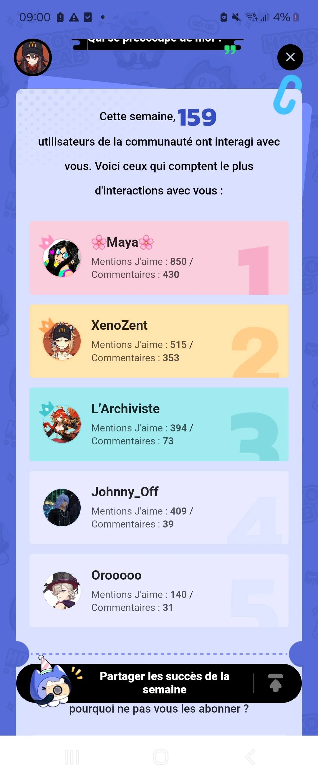 Mon rapp hebdo Genshin Impact | HoYoLAB