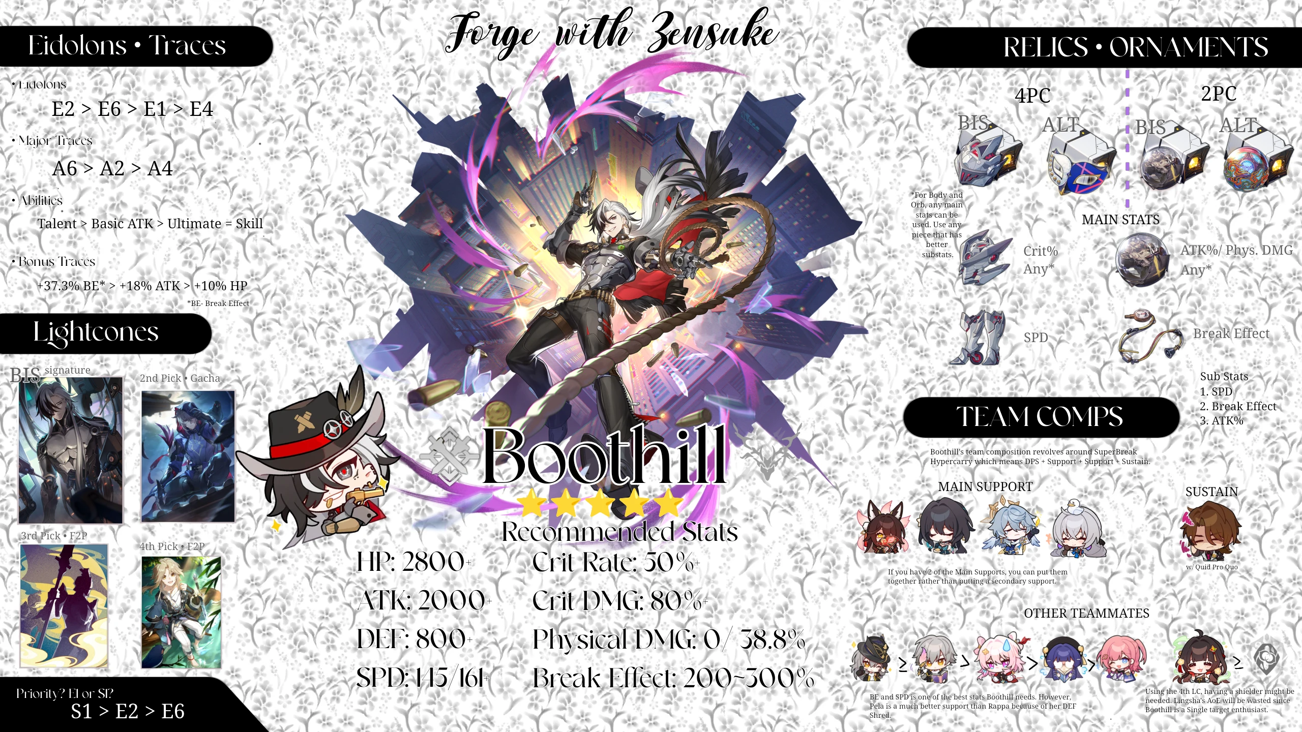 [Ver 3.0] Forge with Zensuke - Boothill's Recap Build Guide Honkai: Star Rail | HoYoLAB