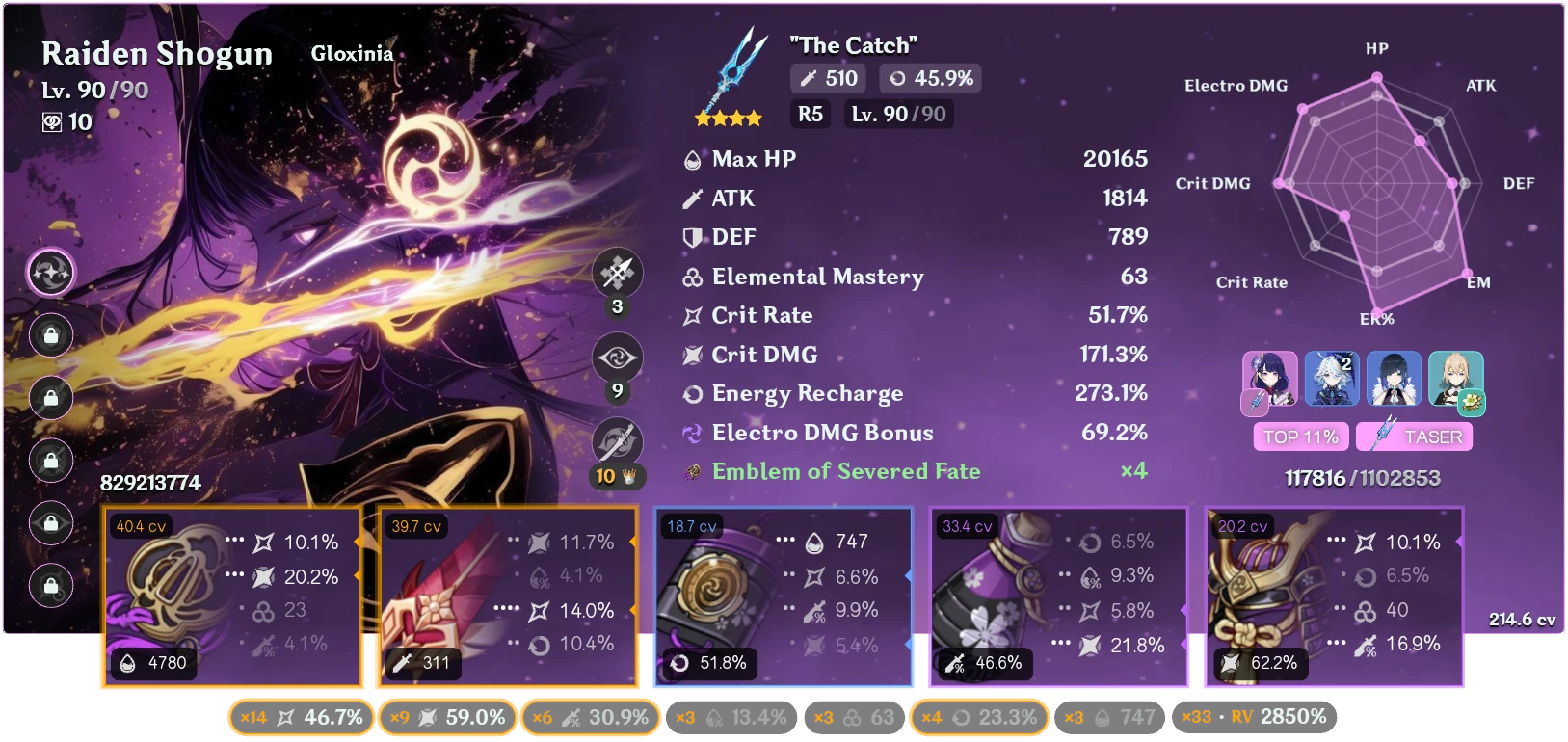 An updated Raiden Shogun Build! (from my previous 300% ER build 🤣🤧 ...